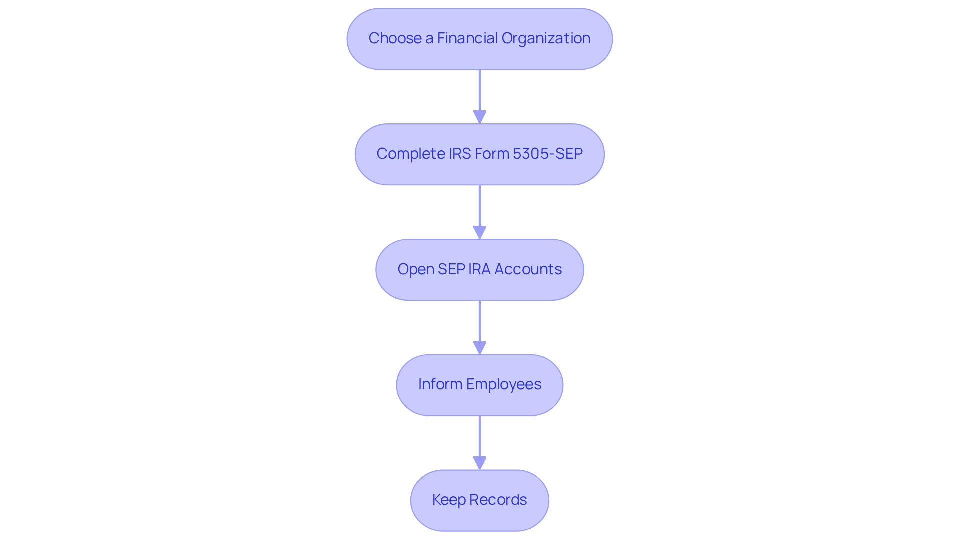 Master Your SEP IRA Contribution Deadline for 2023: A Step-by-Step ...