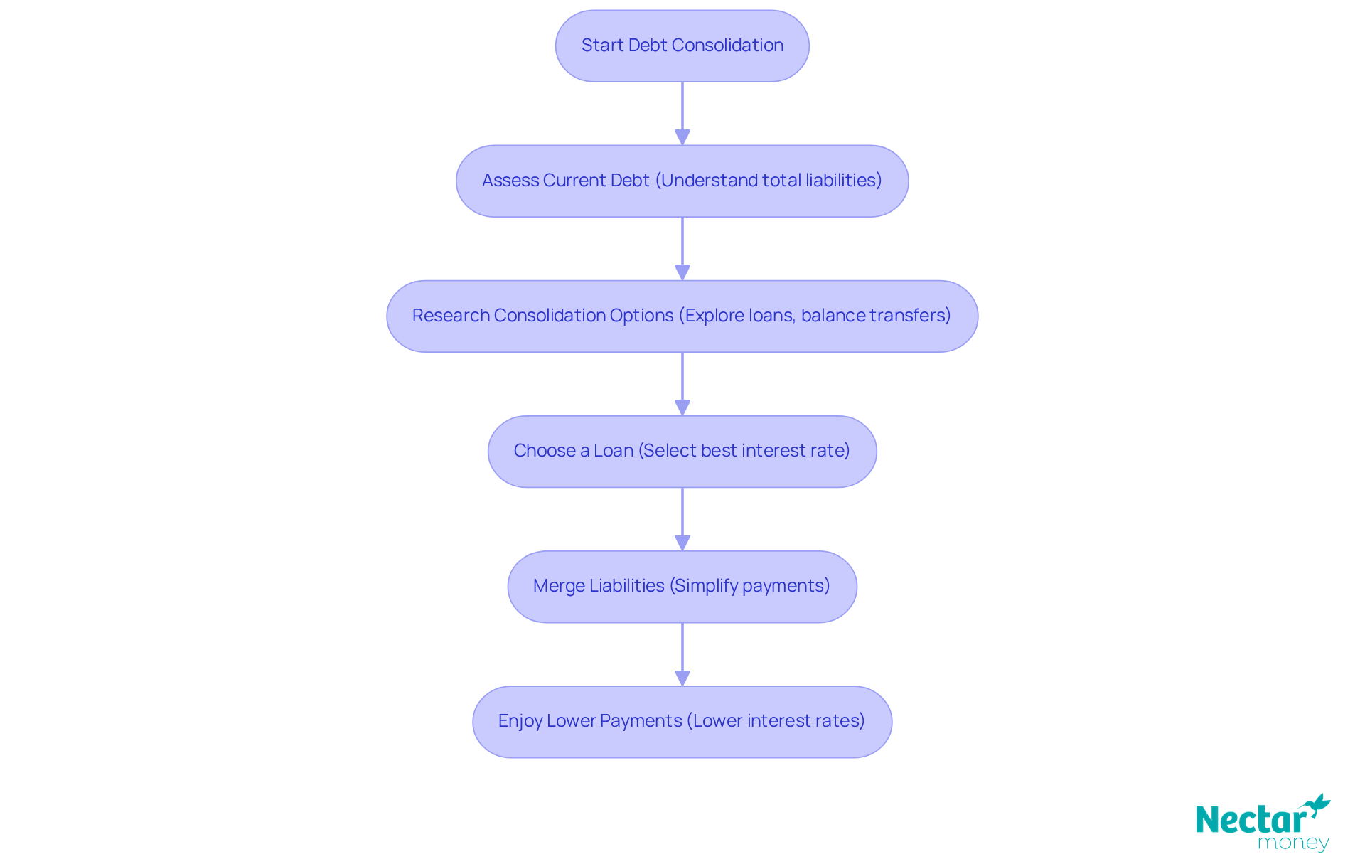 Credit Card Debt Consolidation: Strategies for Financial Stability ...