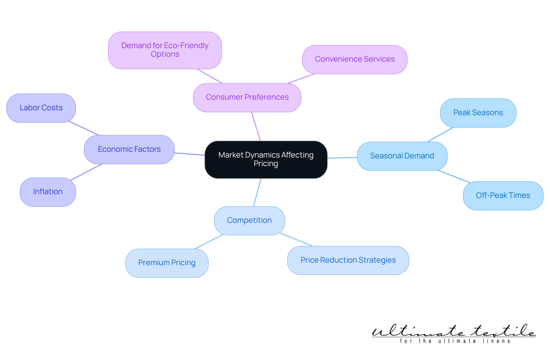 Understanding Dry Cleaning Tablecloths Price: Key Factors Explained