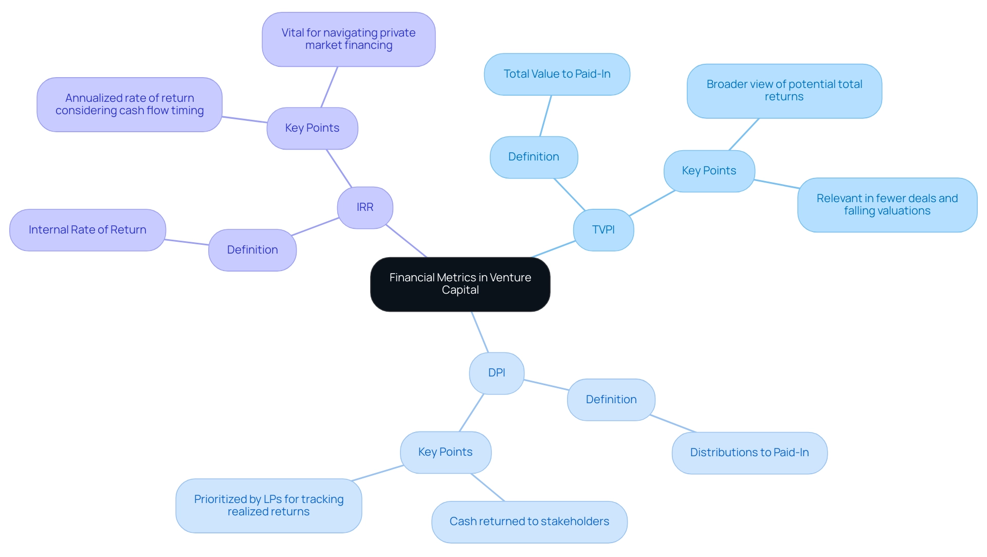 Understanding TVPI Definition: A Caring Guide for Investors