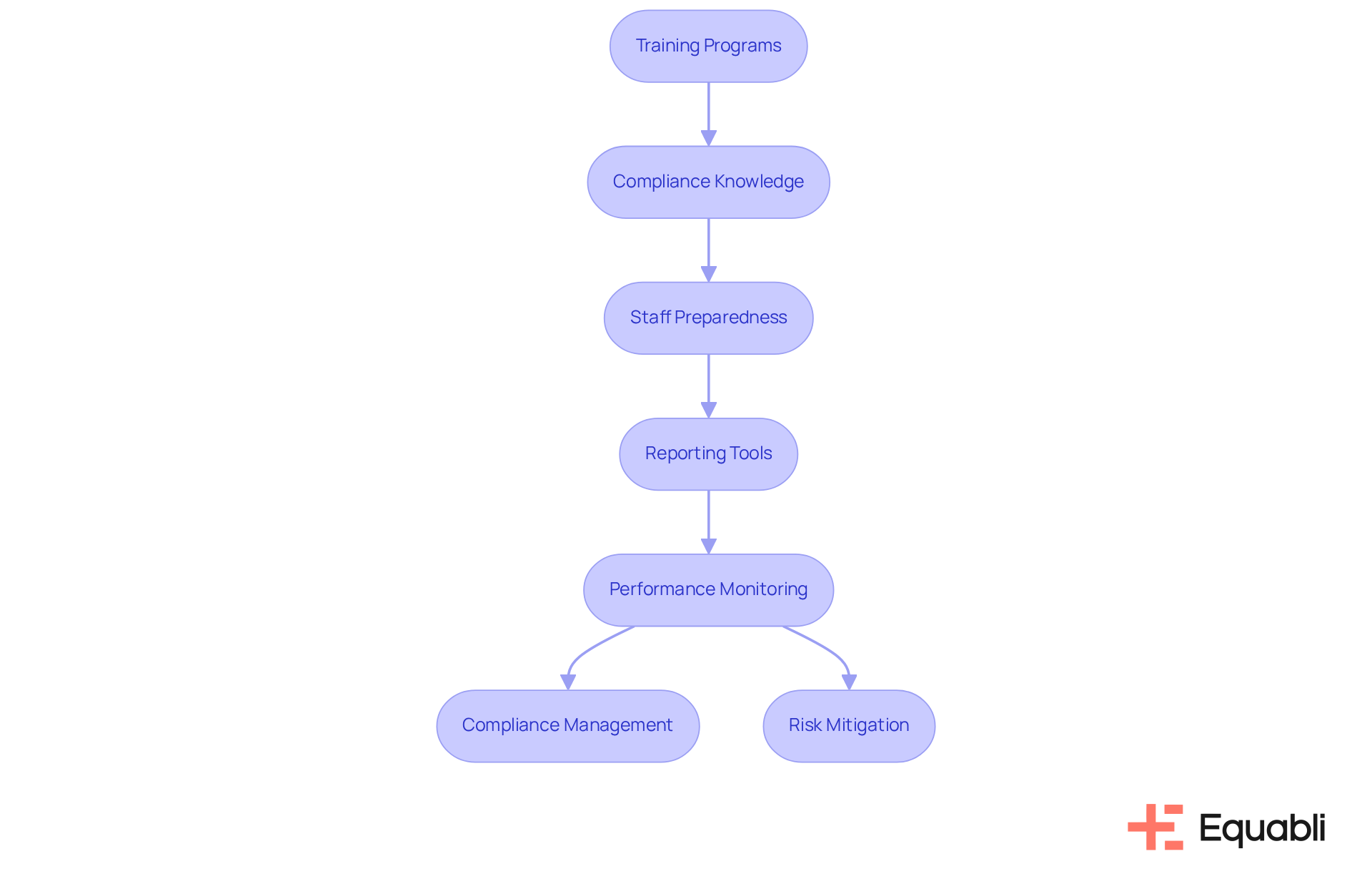 10 FDCPA Compliance Management Solutions for Financial Institutions