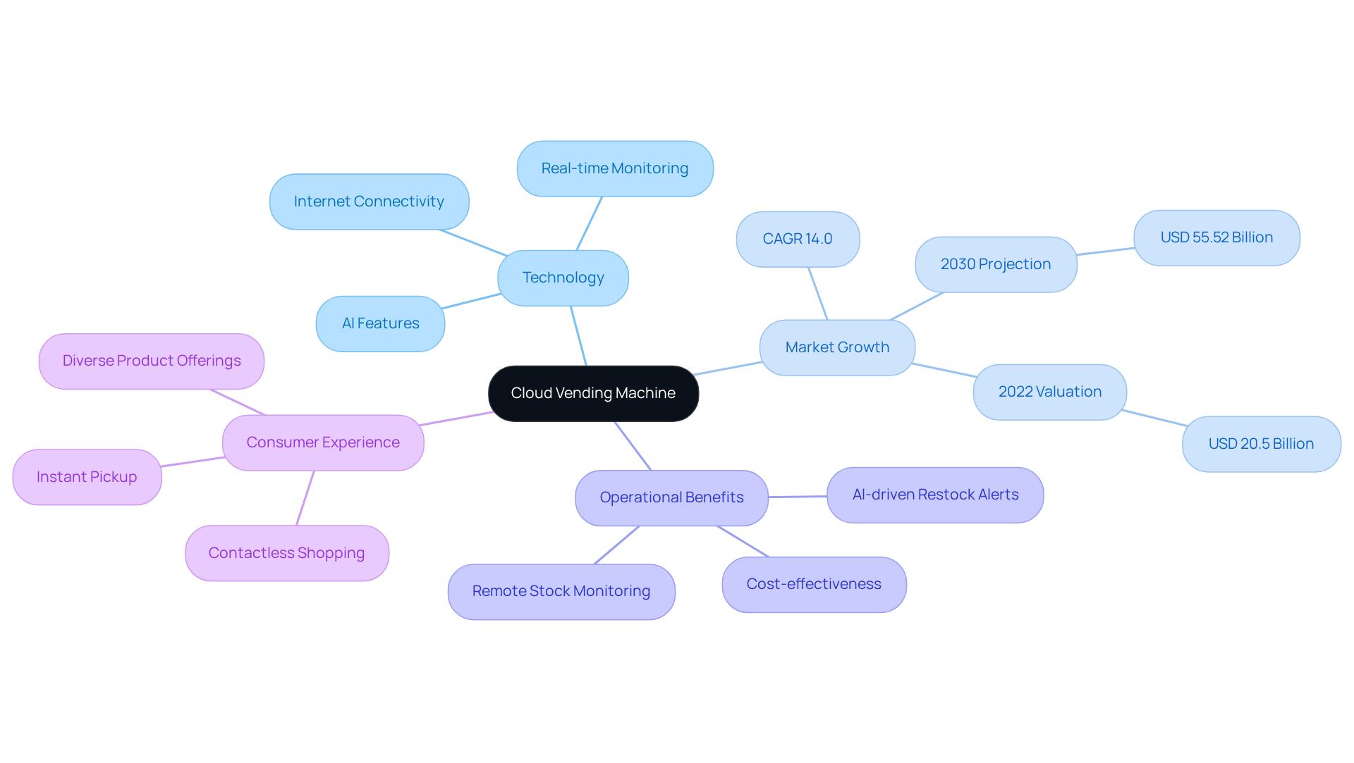 What is a Cloud Vending Machine and Why It Matters for Property Managers