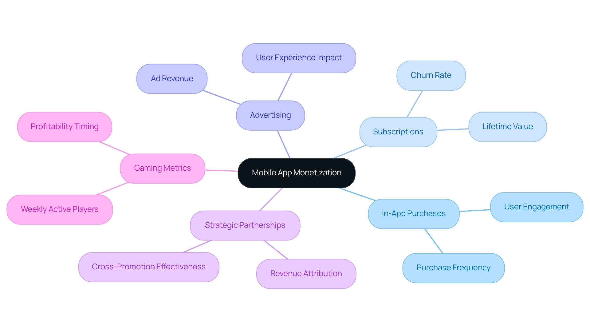 What is Mobile Apps Monetization? Understanding the Key Strategies