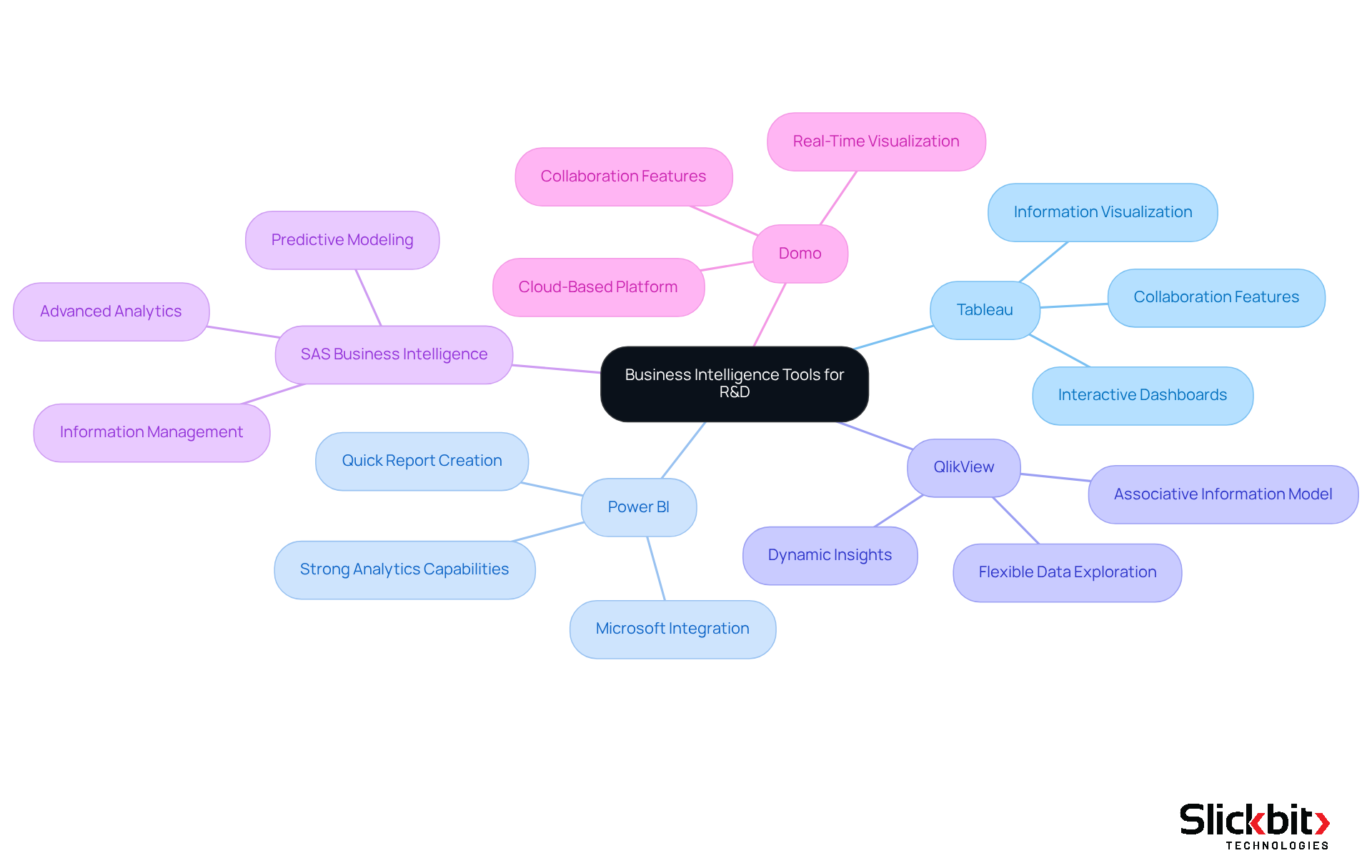Implement Business Intelligence in Pharmaceutical R&D: A Step-by-Step Guide