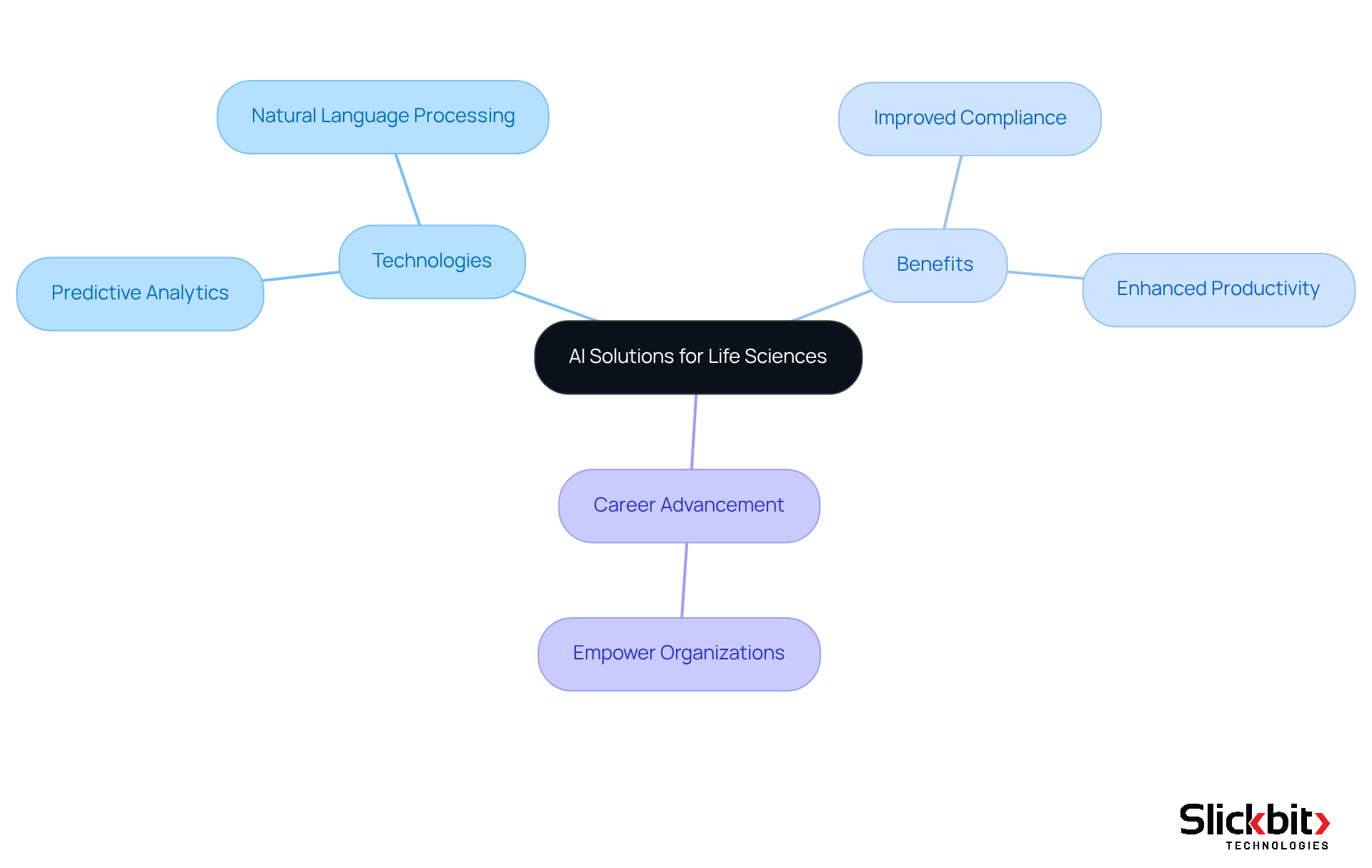 17 Exciting Careers for Life Sciences Professionals