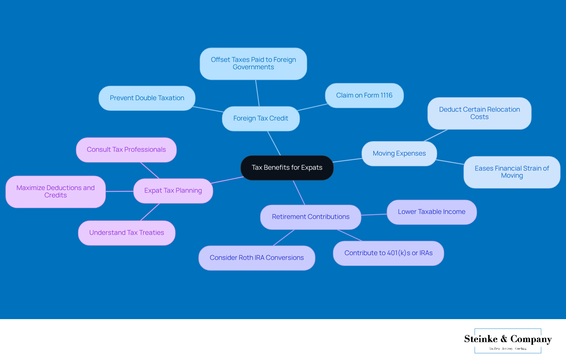 10 Foreign Earned Income Exclusion Examples Every Expat Should Know