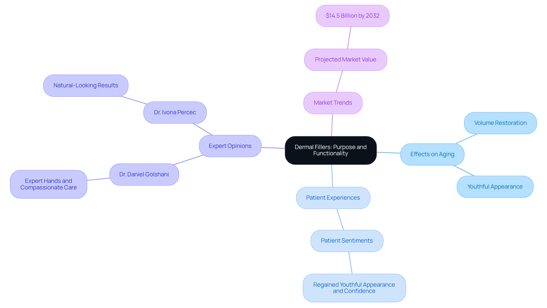 Understanding the Names of Dermal Fillers and Their Uses - Daniel ...