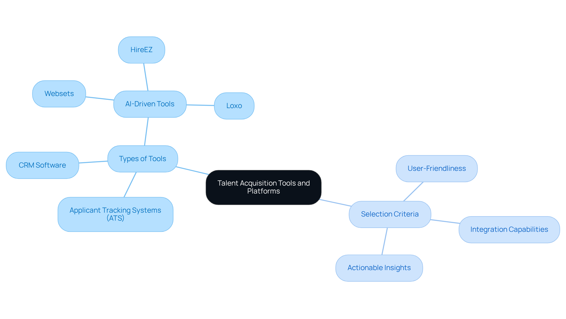 Boost Dataset Accuracy for Niche Talent Sourcing: 5 Best Practices