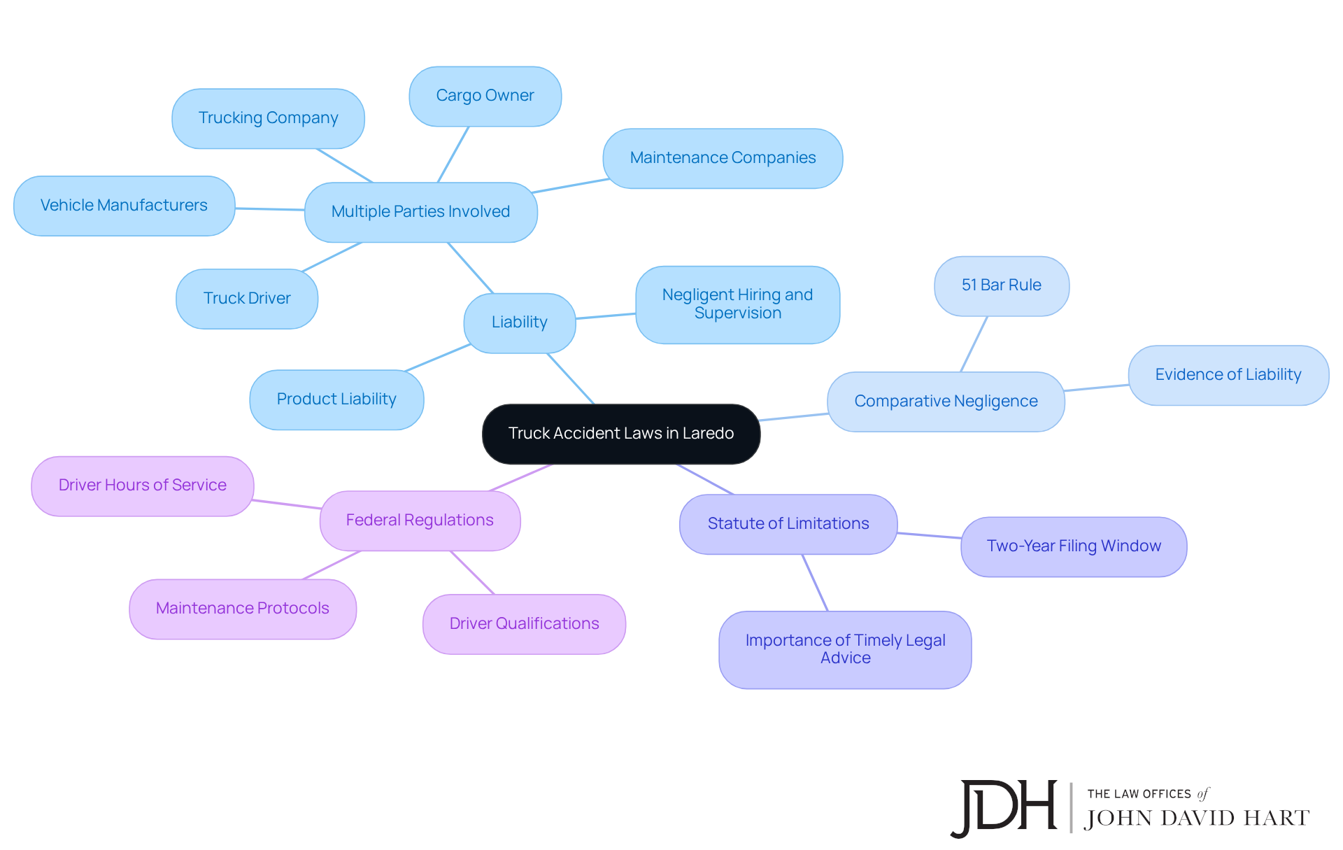 The central node represents the main topic, with branches illustrating key legal components. The sub-points under each branch provide details that support the understanding of each legal aspect. The central node represents the main topic, with branches illustrating key legal components. The sub-points under each branch provide details that support the understanding of each legal aspect.