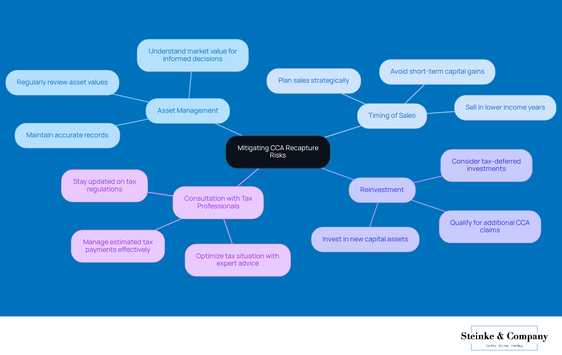 2 Key Insights on Recapture Tax for Small Business Owners