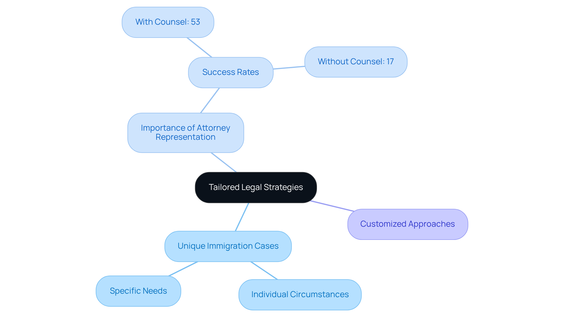 10 Reasons to Choose an Immigration Lawyer Near You