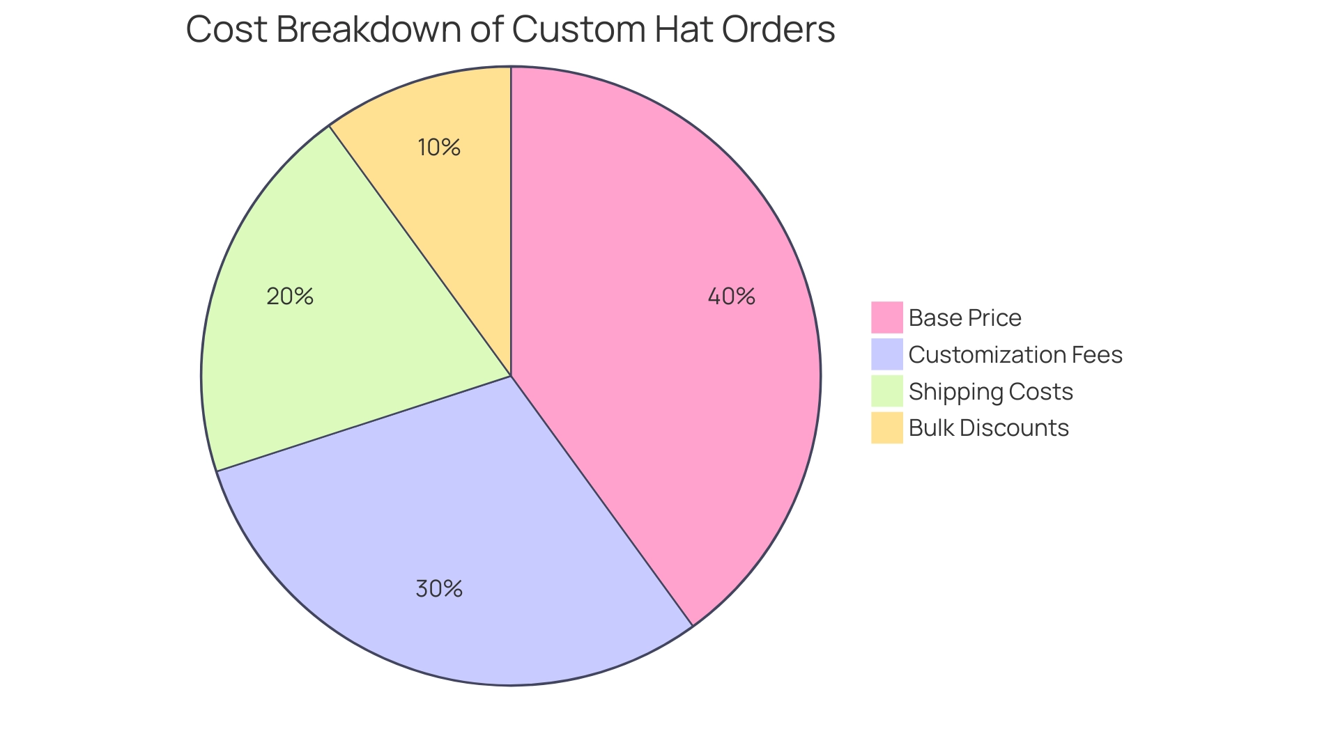 How to Order Custom Hats with No Minimum: A Step-by-Step Guide