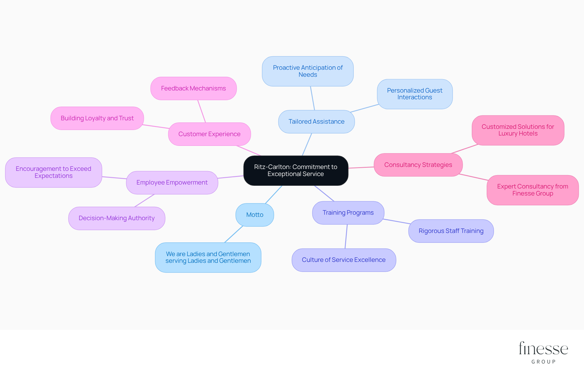 10 Hotel Brand Promise Examples to Elevate Your Marketing Strategy ...