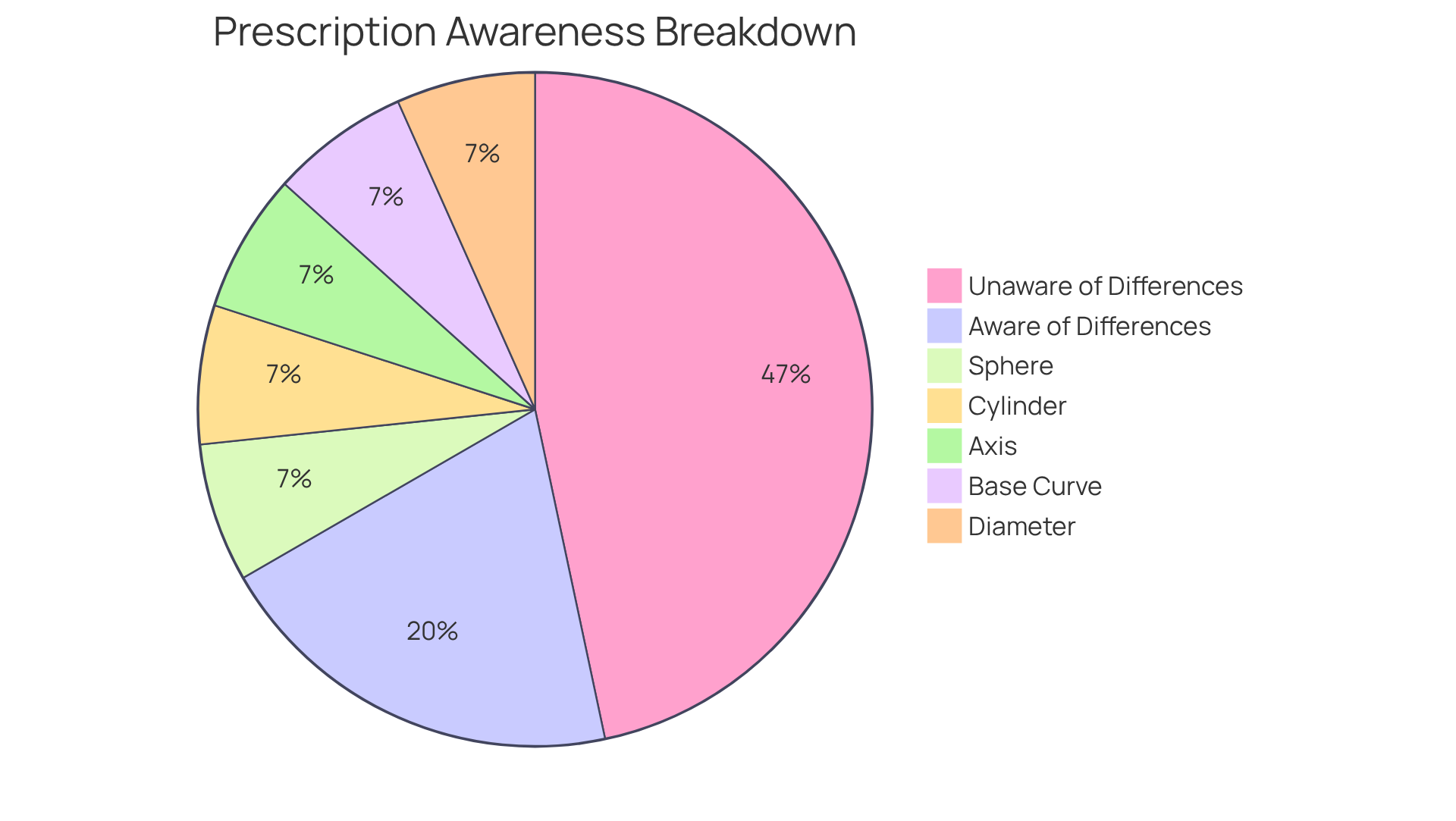Understanding OD and OS: Which Eye Is Which in Your Prescription ...