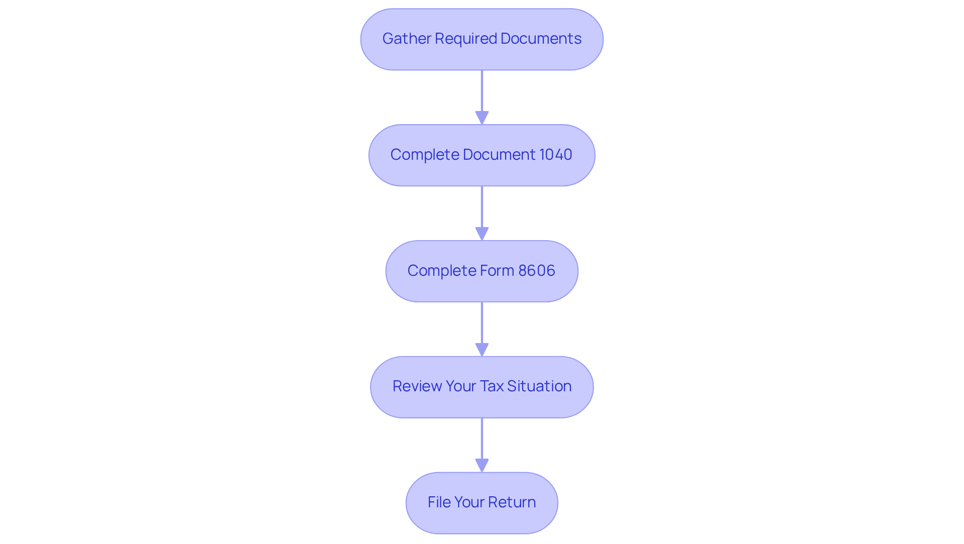 Step-by-Step: How to Report Roth Conversion on Your Tax Return - Bright ...