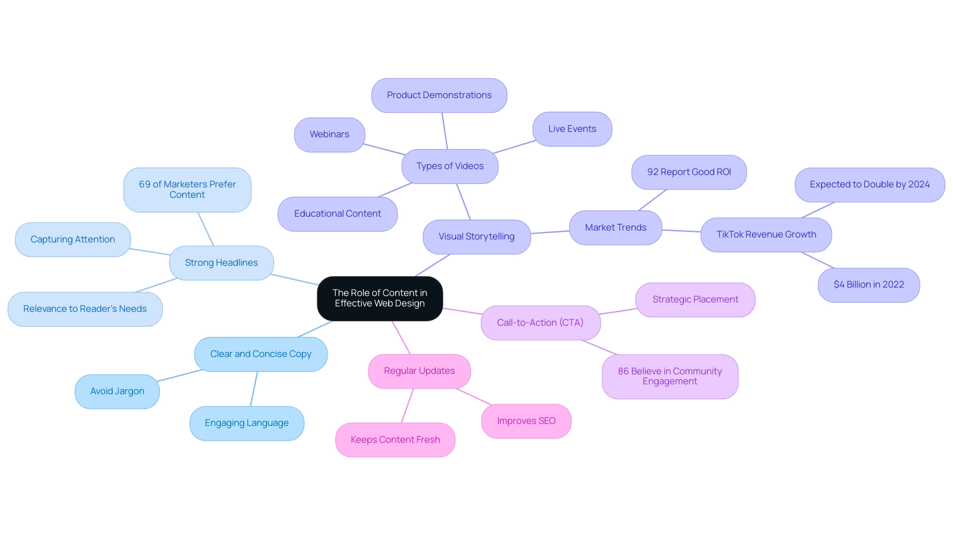 How to Design a Website: A Step-by-Step Guide to Effective Web Design
