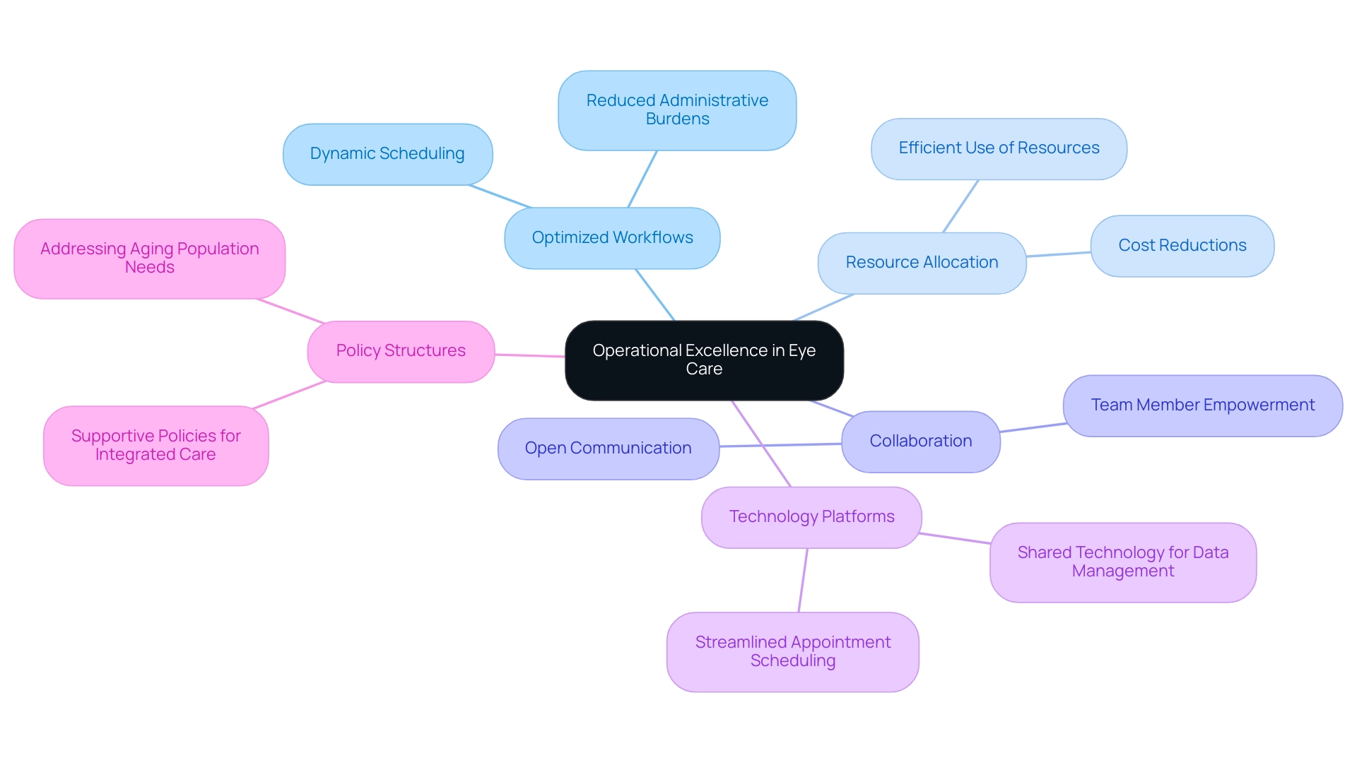 What Is an Integrated Eye Care Network? Understanding Its Importance in Modern Eye Care