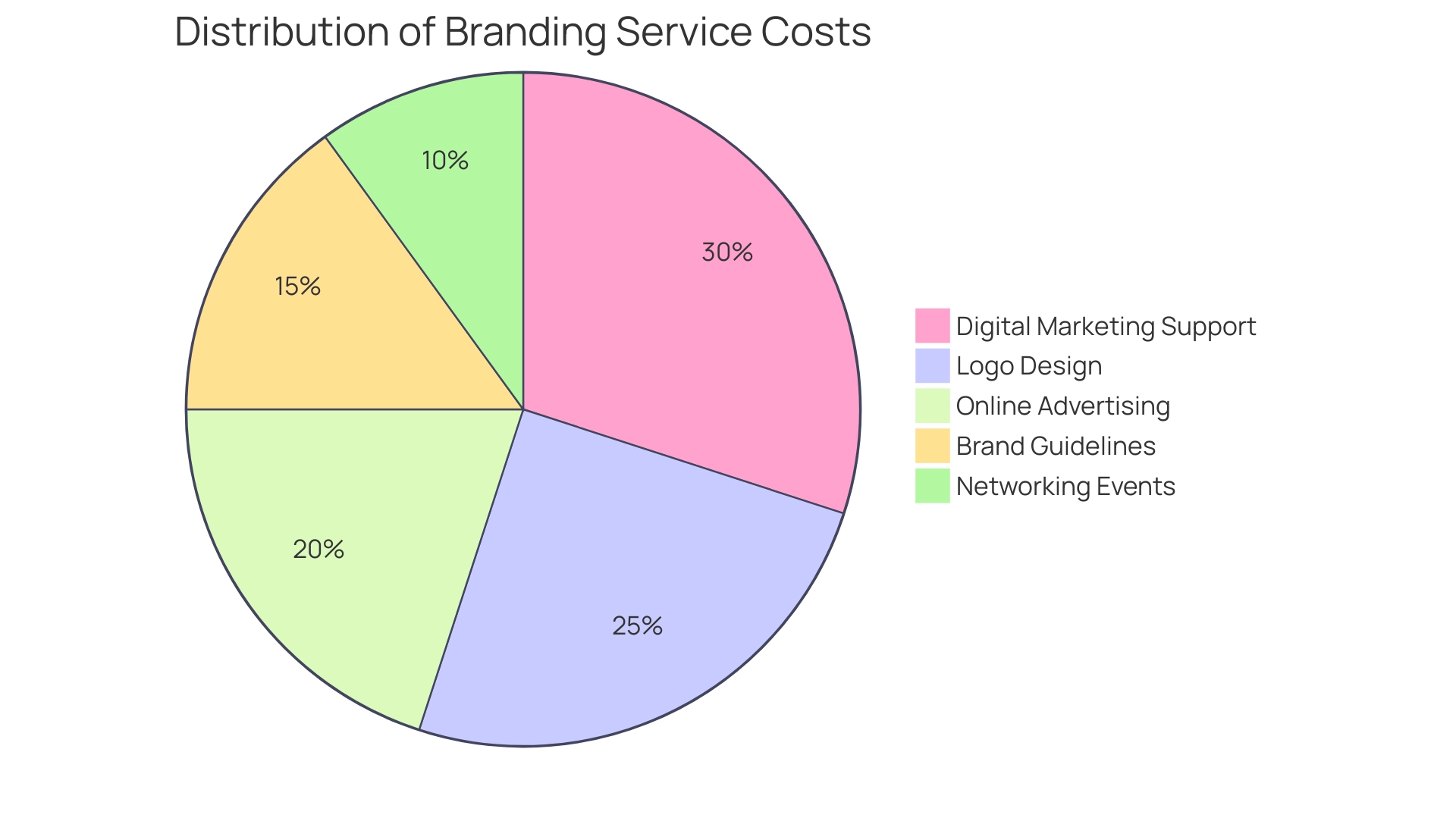 Comparing Brand Identity Design Agencies: Which One Fits Your Needs Best?