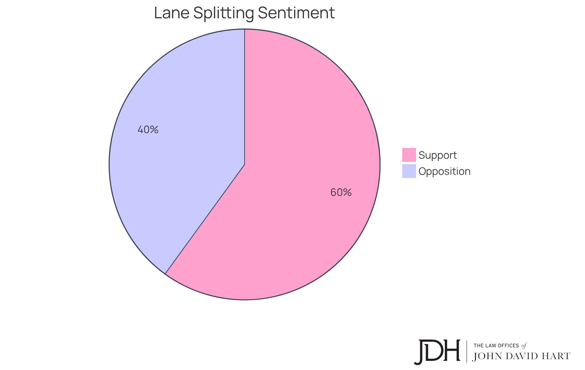 10 Essential Facts About Splitting Lanes in Texas for Motorcyclists ...