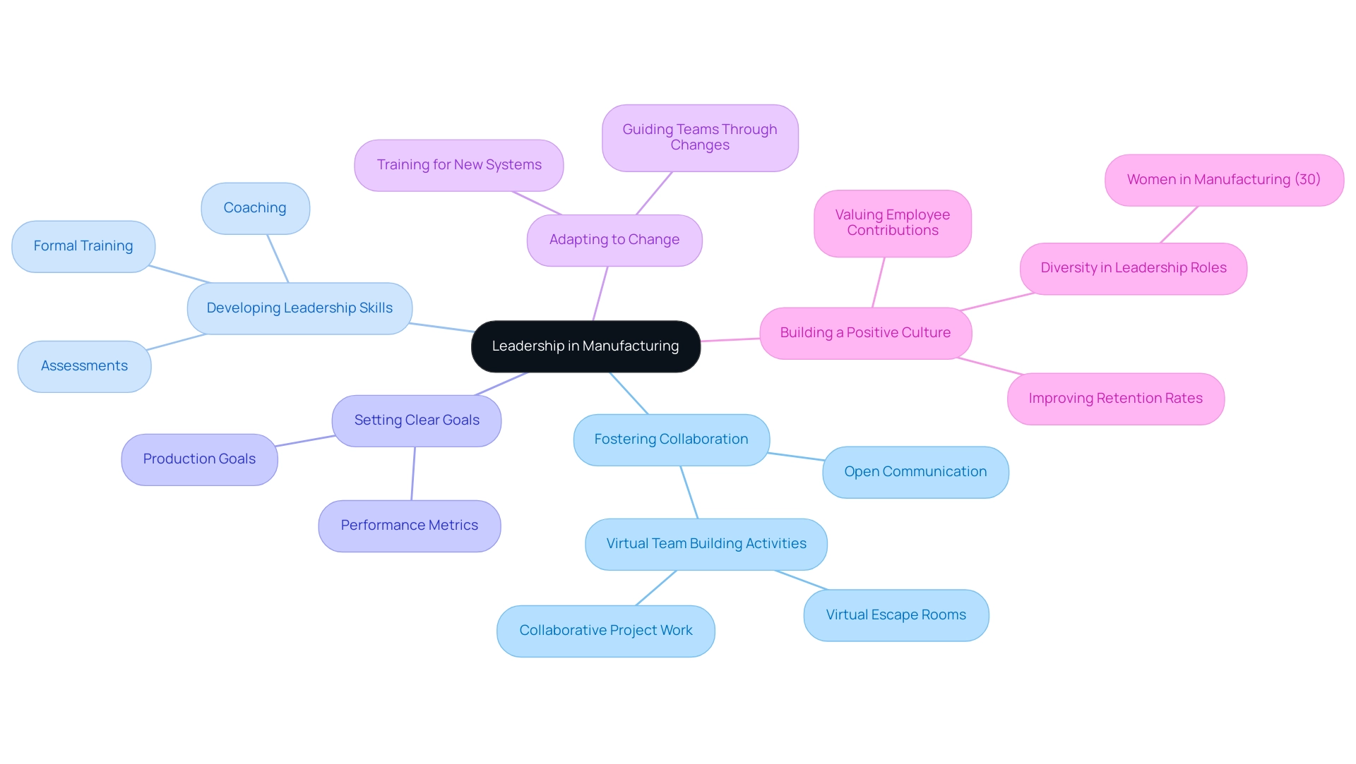 What Is a Director of Manufacturing Operations? Understanding the Role ...