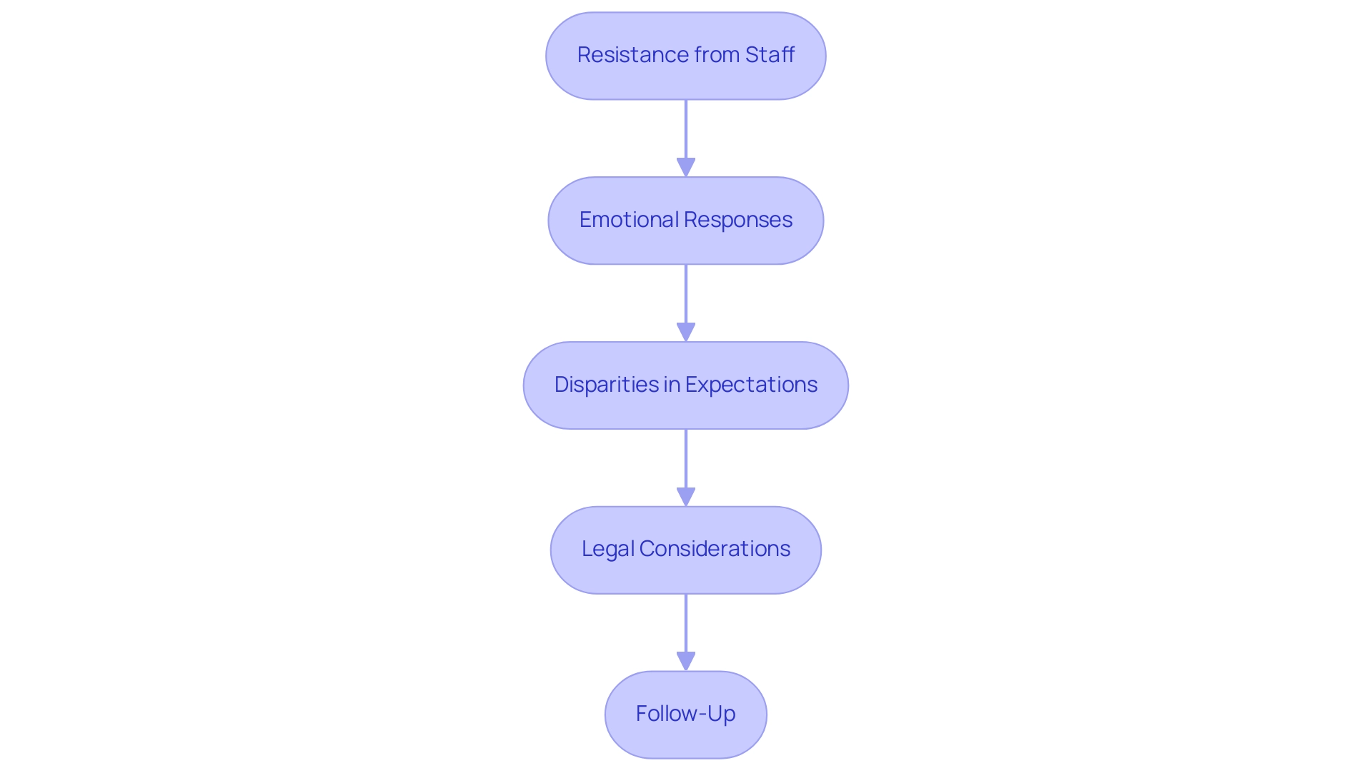 Discussing Pay at Work: An Authoritative Step-by-Step Guide for HR ...