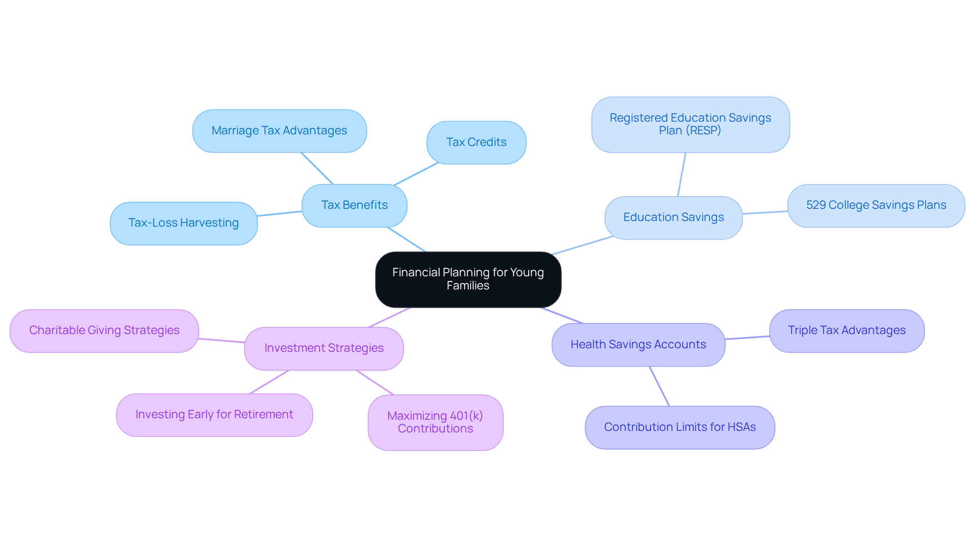 Are There Tax Benefits to Being Married? Key Insights for Young ...