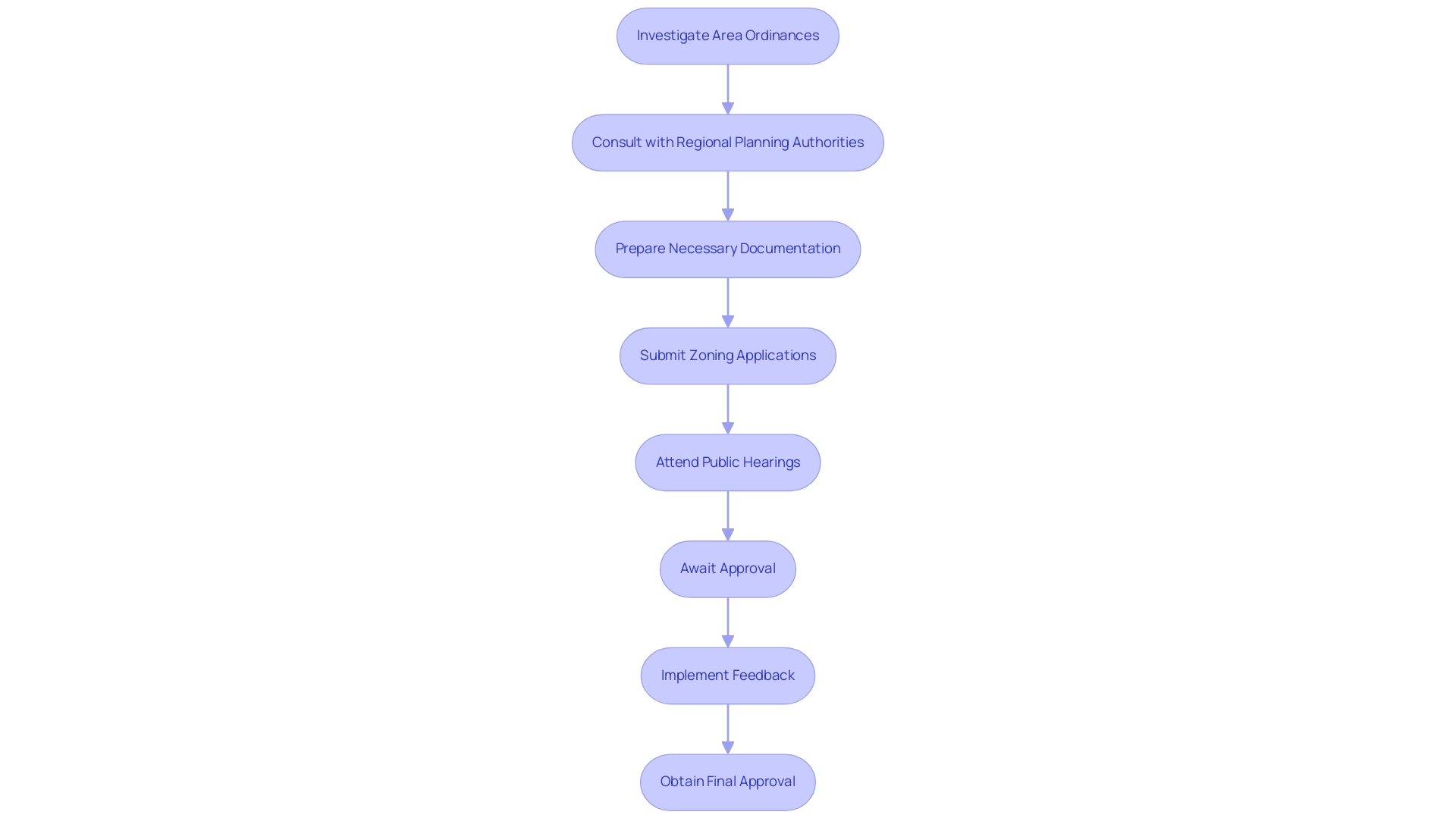 Understanding Utility Zoning Compliance: An In-Depth Tutorial for Developers