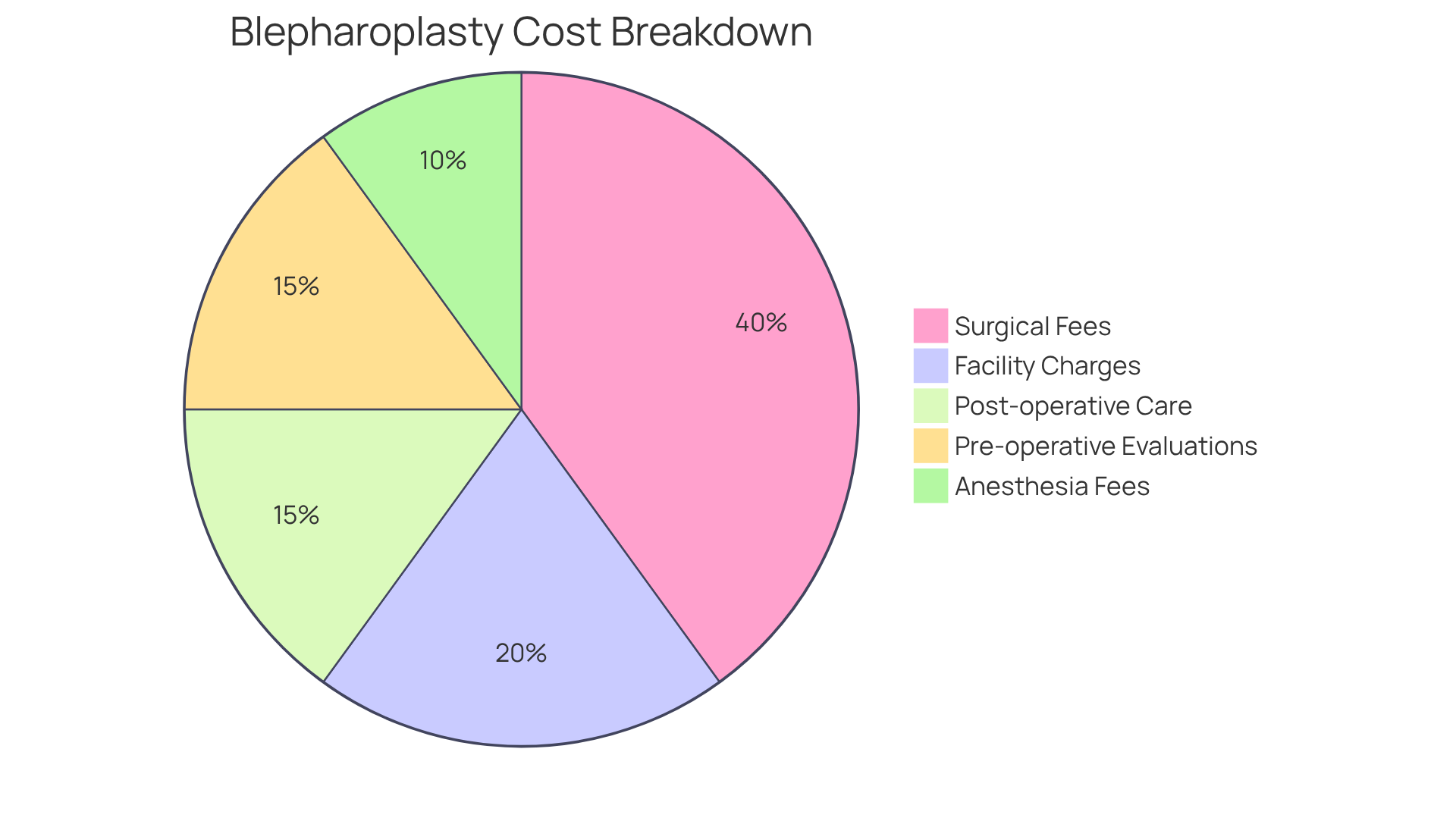 This pie chart shows the different costs involved in blepharoplasty. Each slice represents a category of expenses, helping you see how much each part contributes to the total cost. The bigger the slice, the more significant that expense is in the overall financial picture. This pie chart shows the different costs involved in blepharoplasty. Each slice represents a category of expenses, helping you see how much each part contributes to the total cost. The bigger the slice, the more significant that expense is in the overall financial picture.