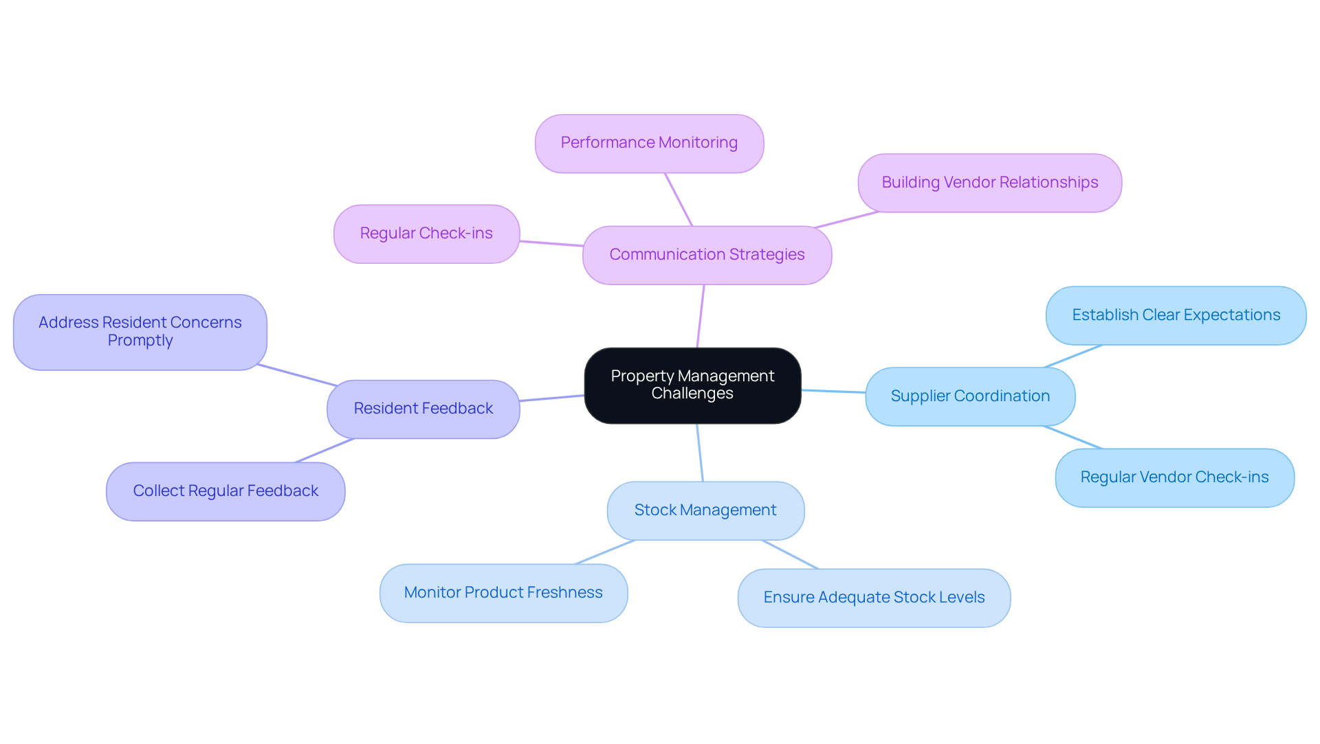 10 Key Insights into Omaha Vending for Property Managers