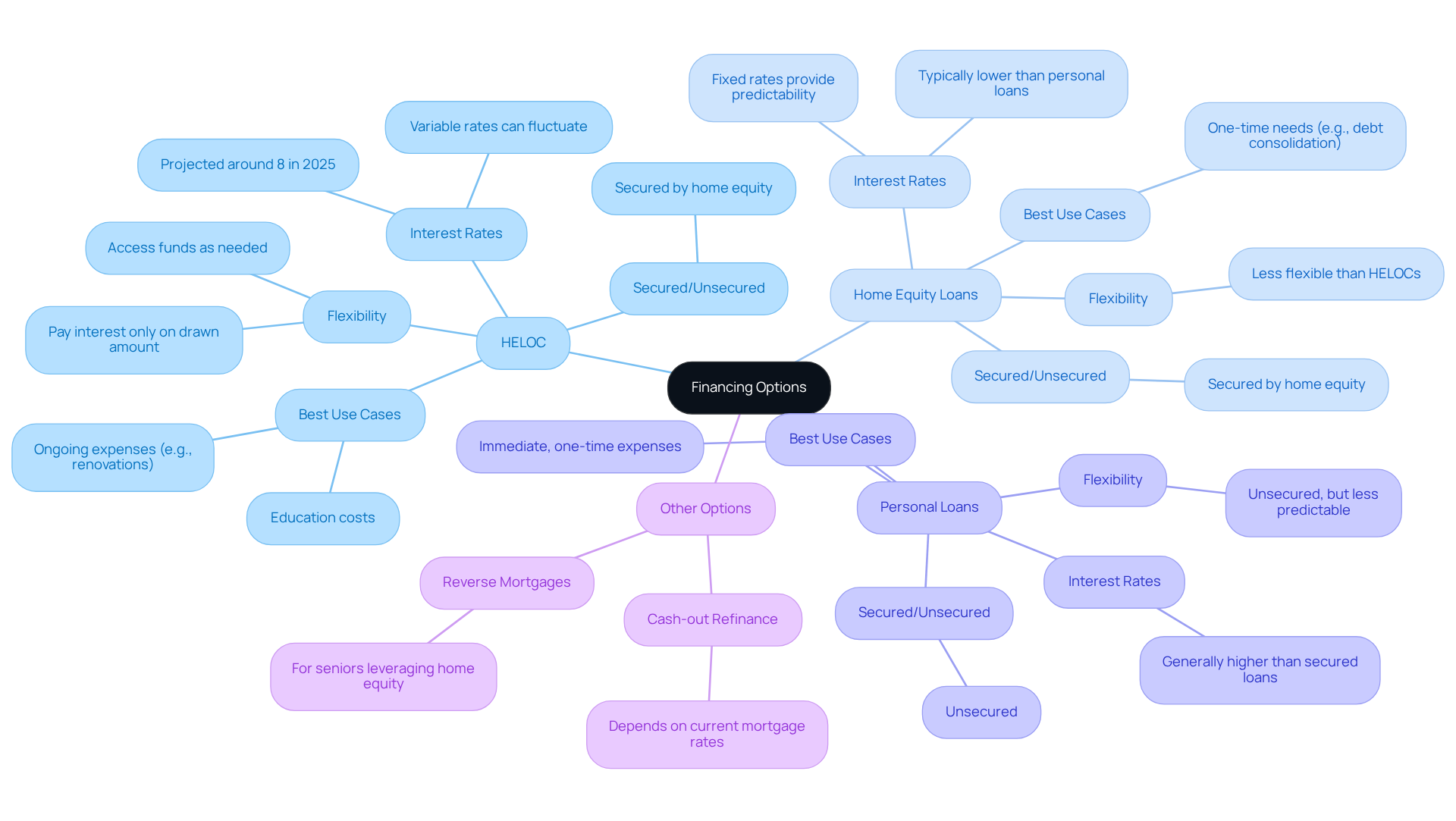 HELOC Meaning in Real Estate: Understanding Home Equity Lines of Credit ...