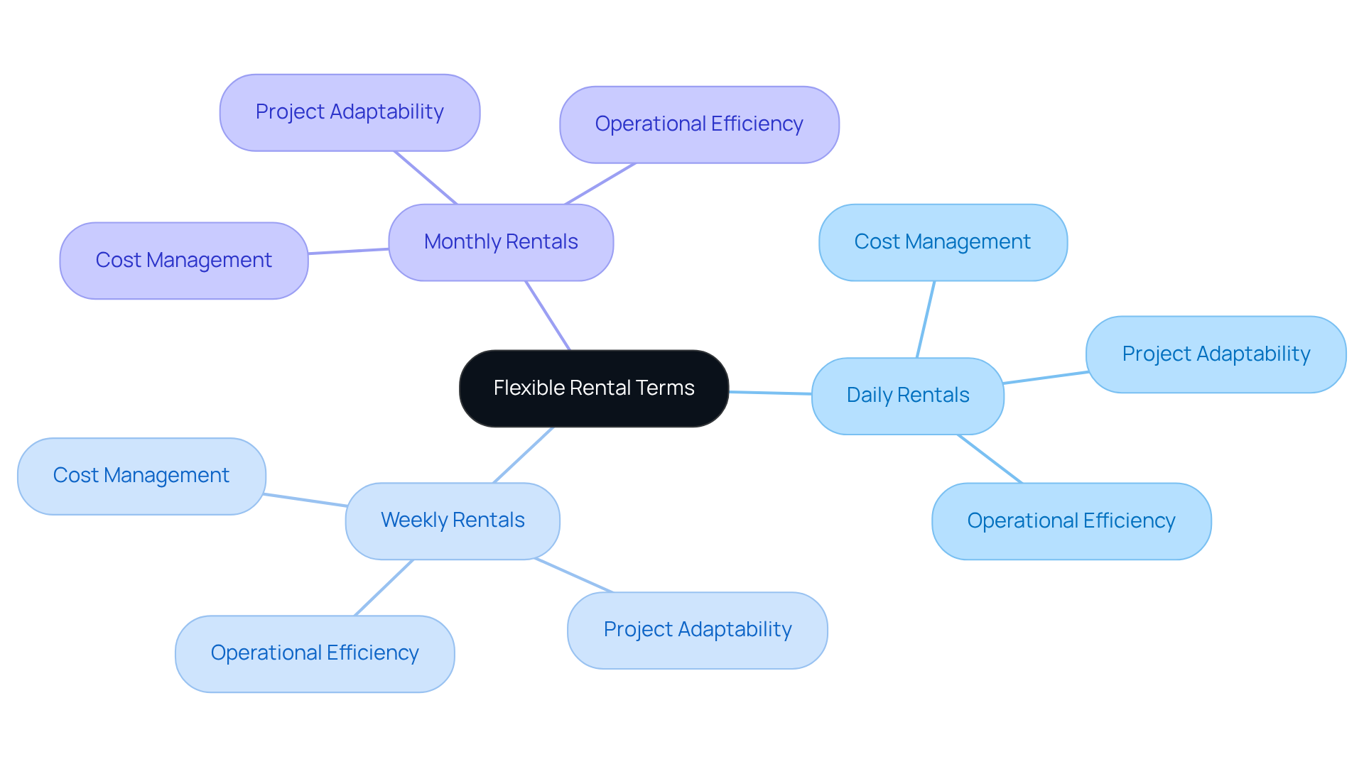 10 Reasons to Choose Concrete Trailer Pump Rental Near You
