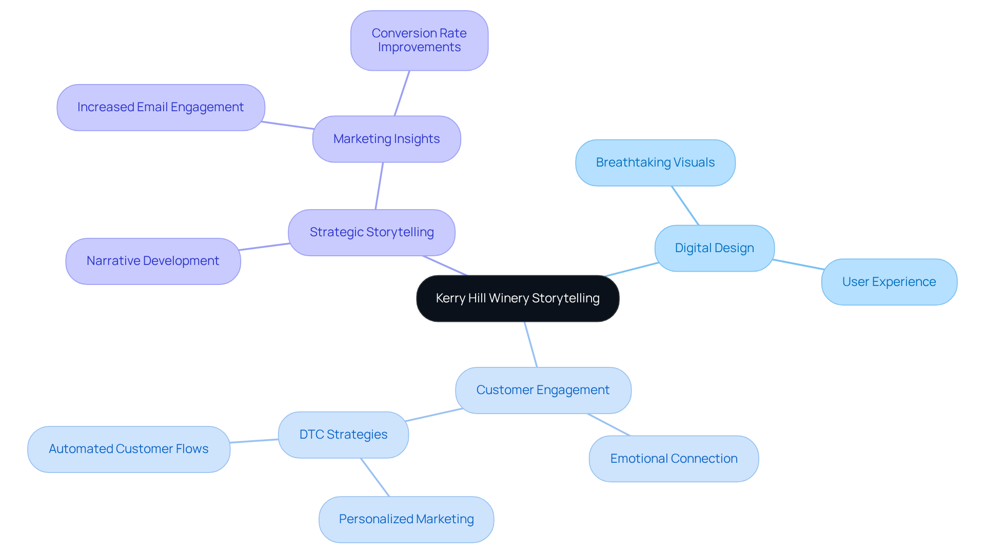 10 Best Winery Websites to Inspire Your Digital Strategy