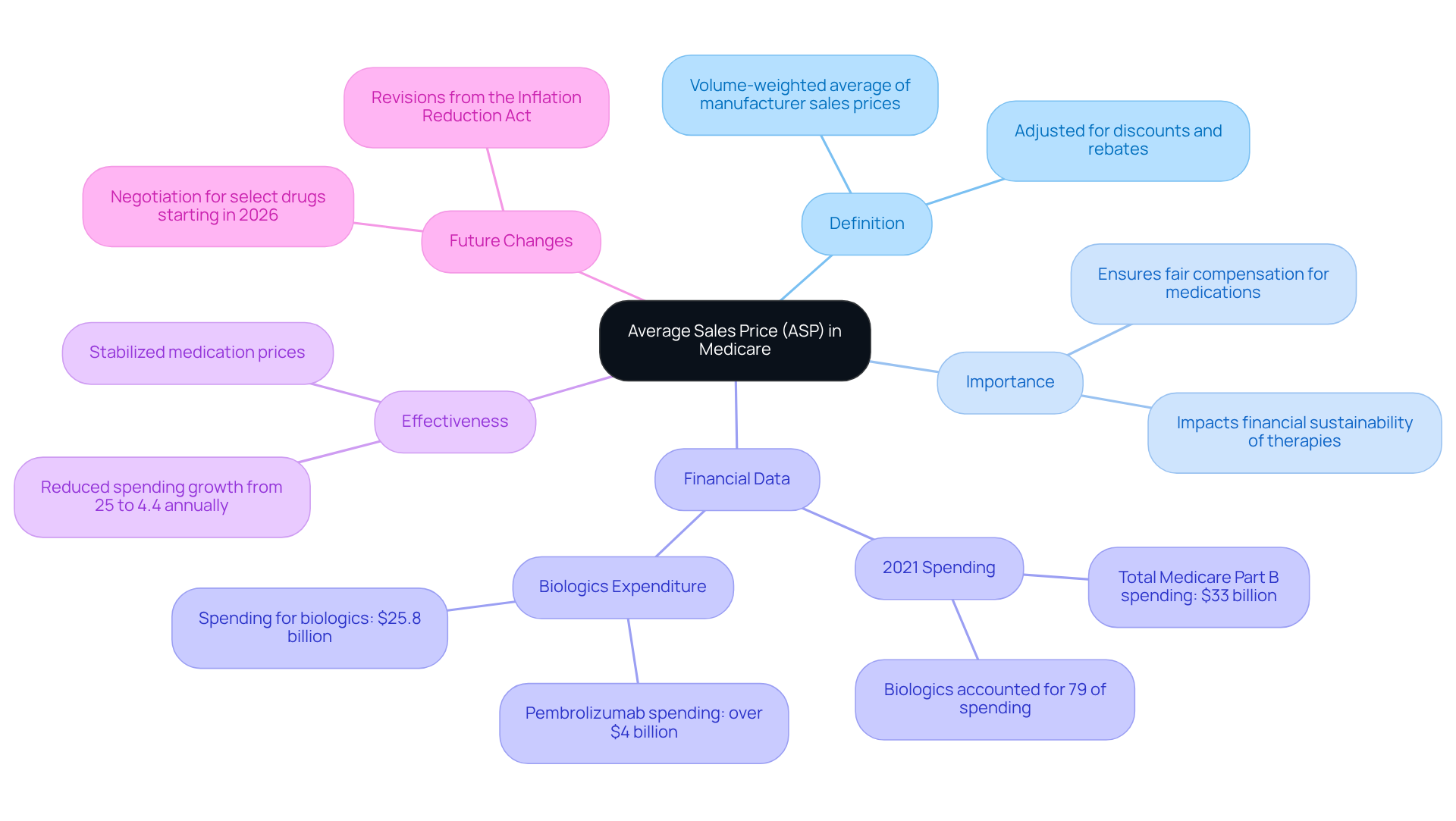 Master ASP Medicare: Strategies for Effective Reimbursement Navigation ...