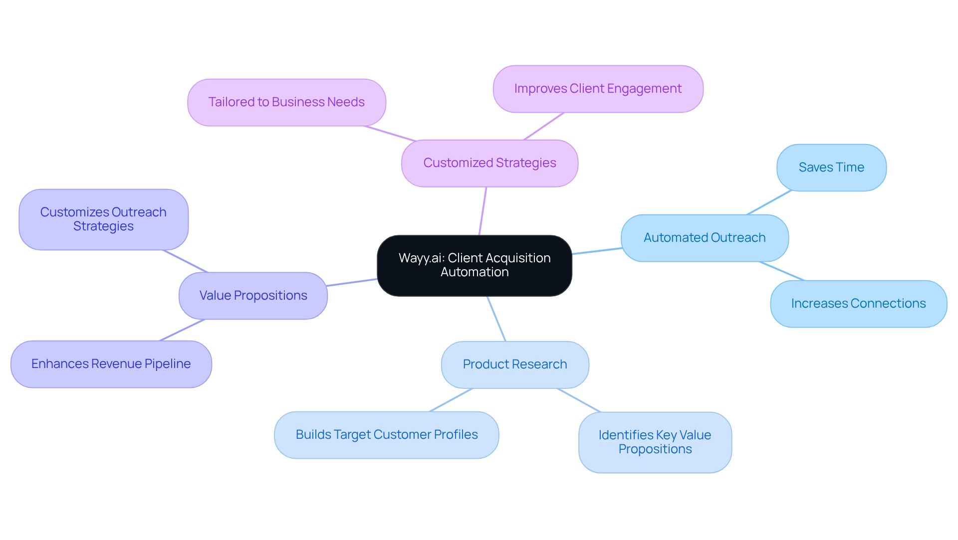 10 Ways an Outbound Sales Agency Boosts Your Small Business