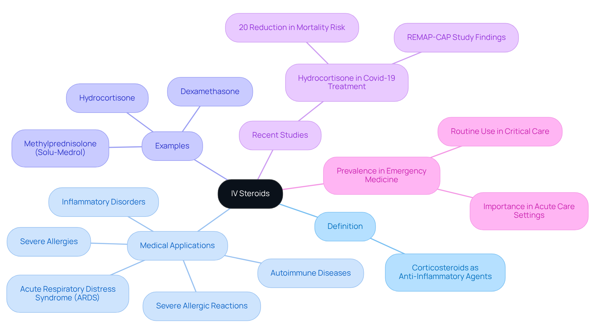Manage IV Steroids Side Effects: Strategies and Insights – Careset.com