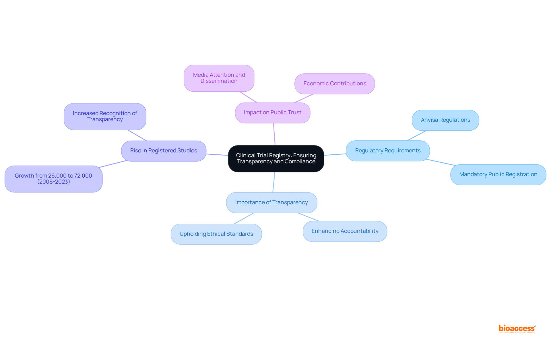 The center represents the main topic, while the branches illustrate key areas of focus and their connections. Each color-coded branch helps to distinguish different aspects of the discussion. The center represents the main topic, while the branches illustrate key areas of focus and their connections. Each color-coded branch helps to distinguish different aspects of the discussion.