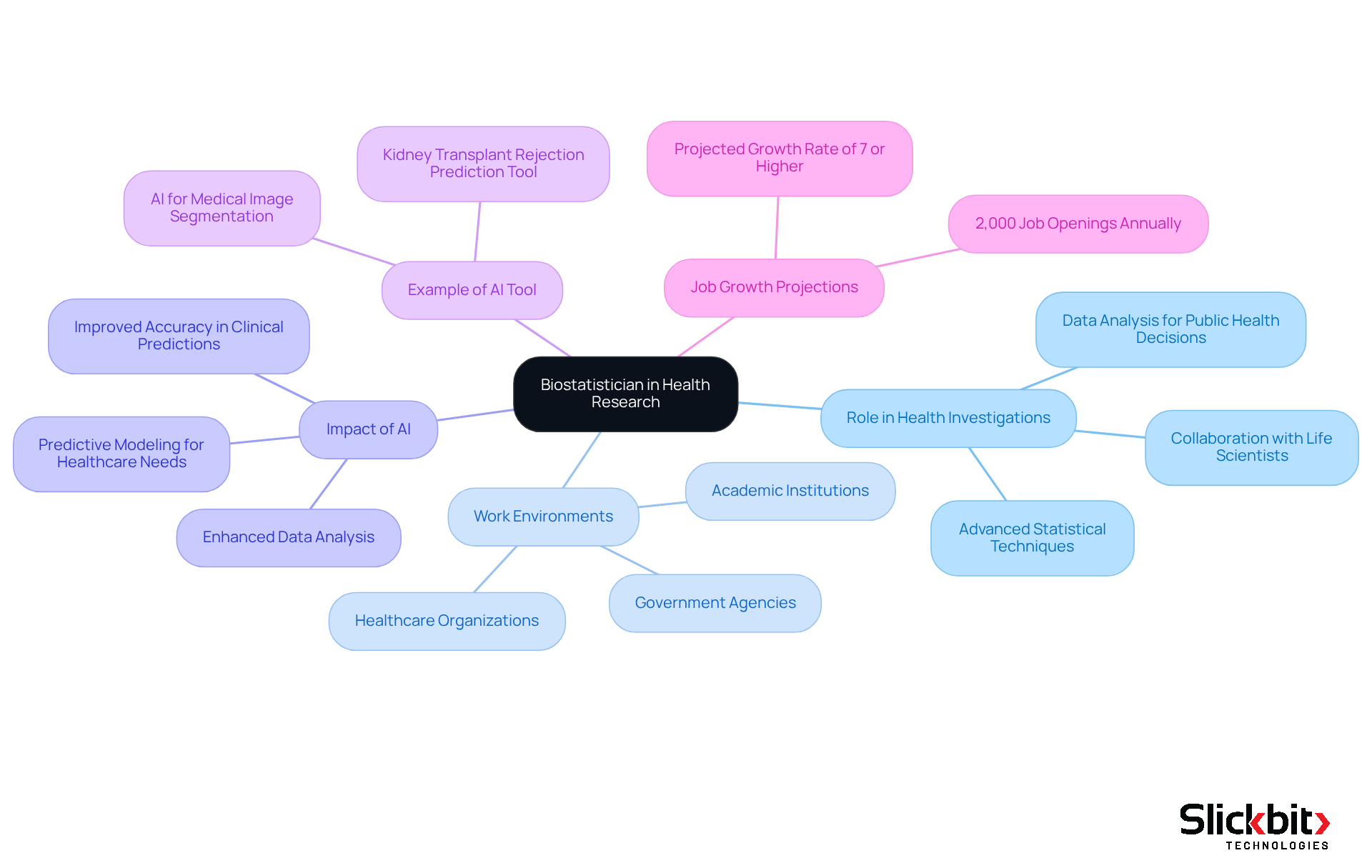 17 Exciting Careers for Life Sciences Professionals