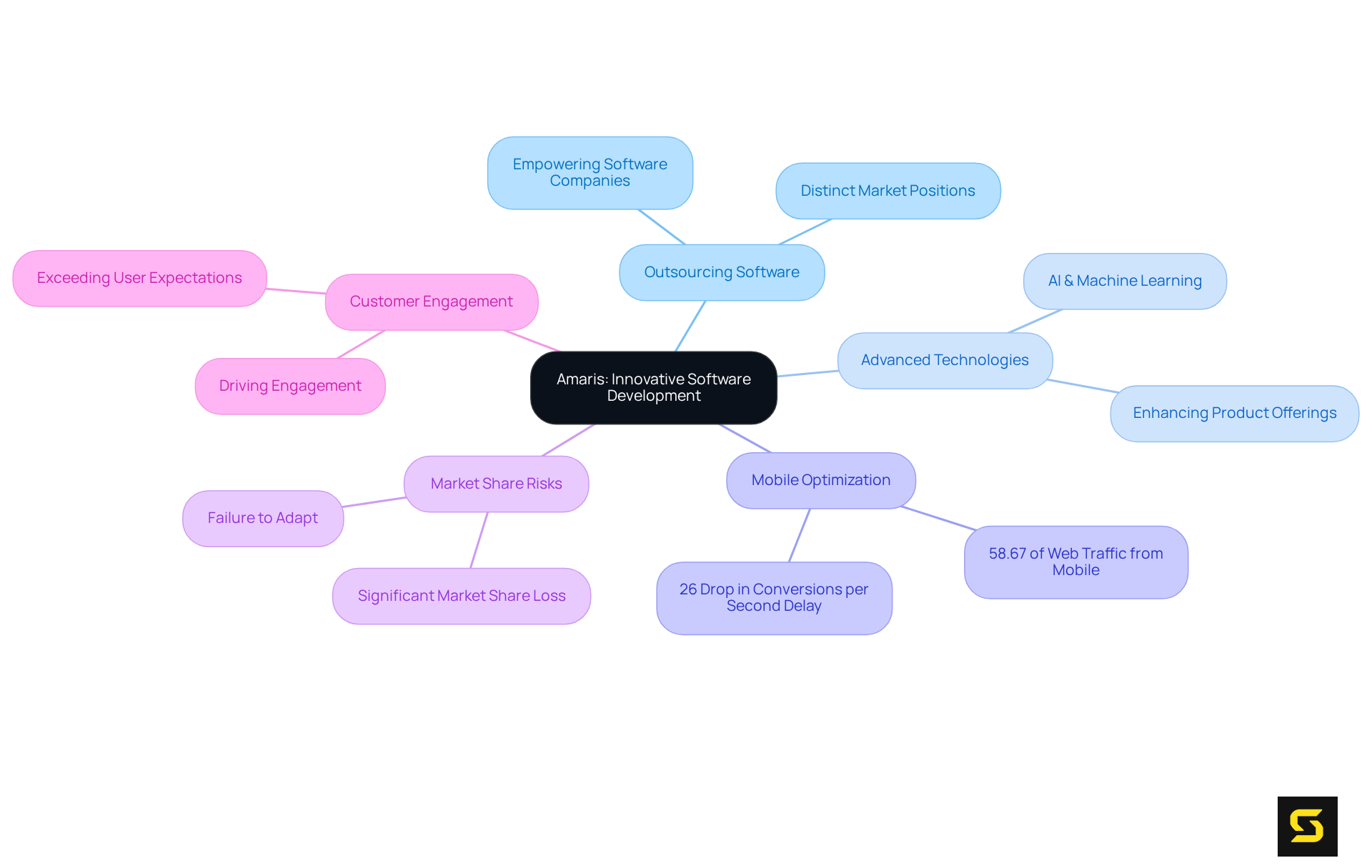 10 Best Companies to Outsource Software for SaaS Success