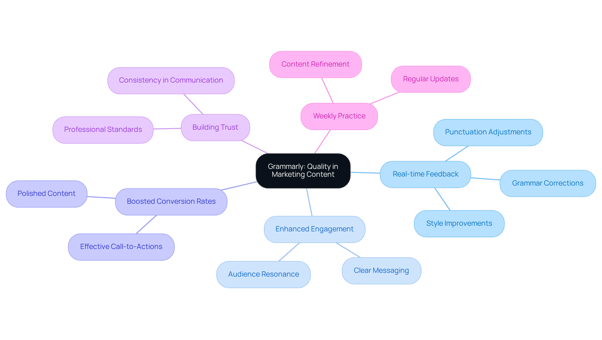 10 Essential AI Marketing Services for Small Business Growth