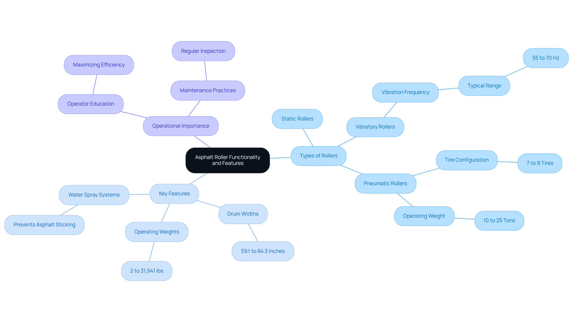 4 Best Practices for Maximizing Asphalt Roller Efficiency
