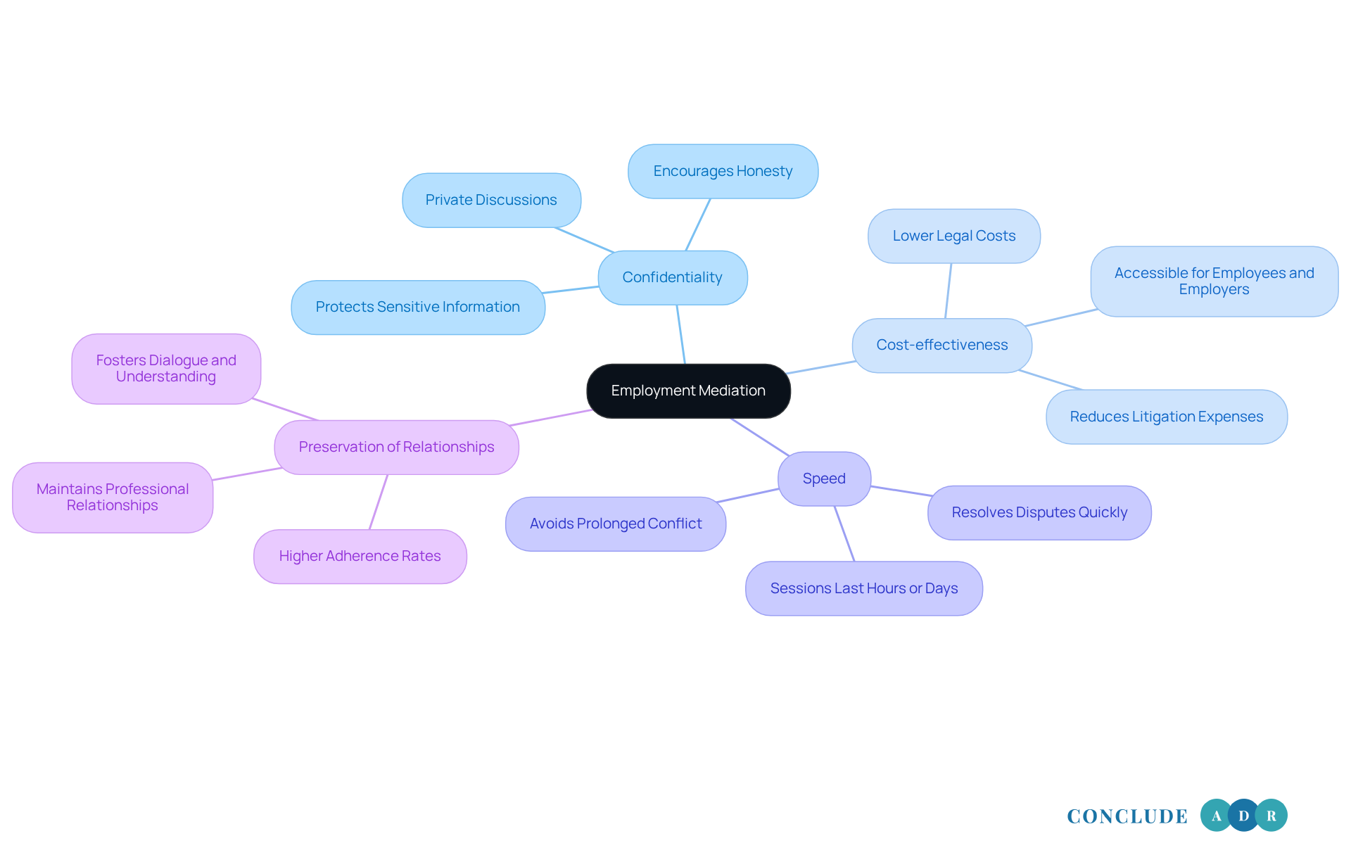 How Orange County Employment Mediation Works: A Step-by-Step Guide