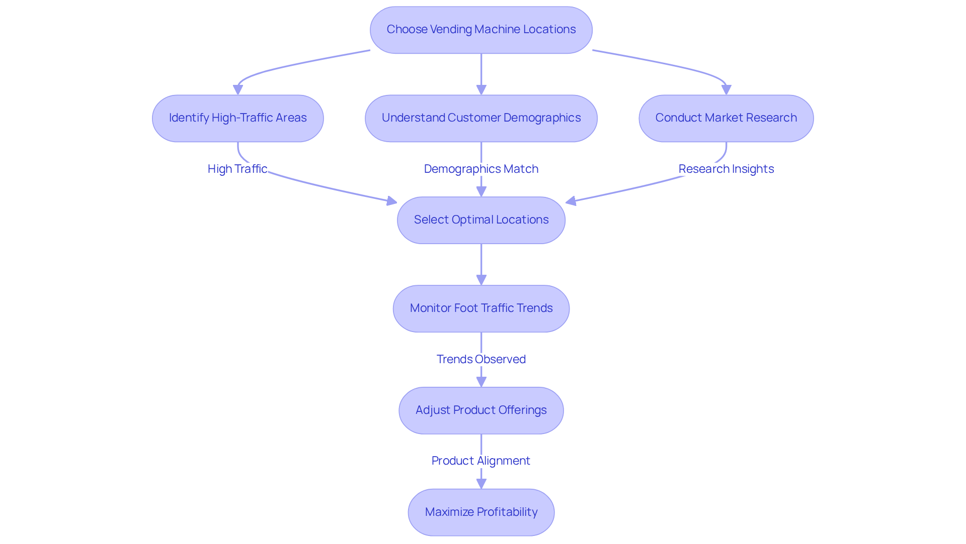 10 Essential Tips for Leasing a Vending Machine Successfully