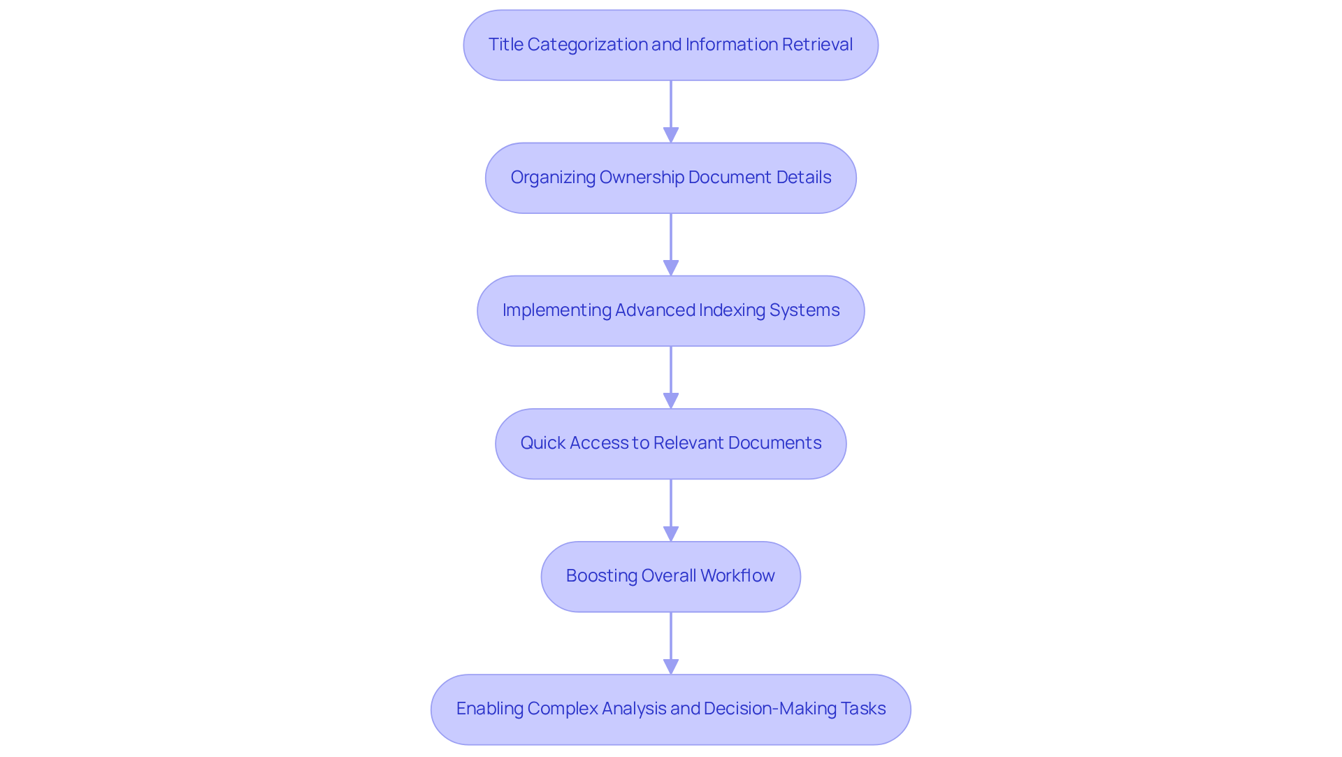 10 Essential Title Search Services in Delaware for Real Estate Pros