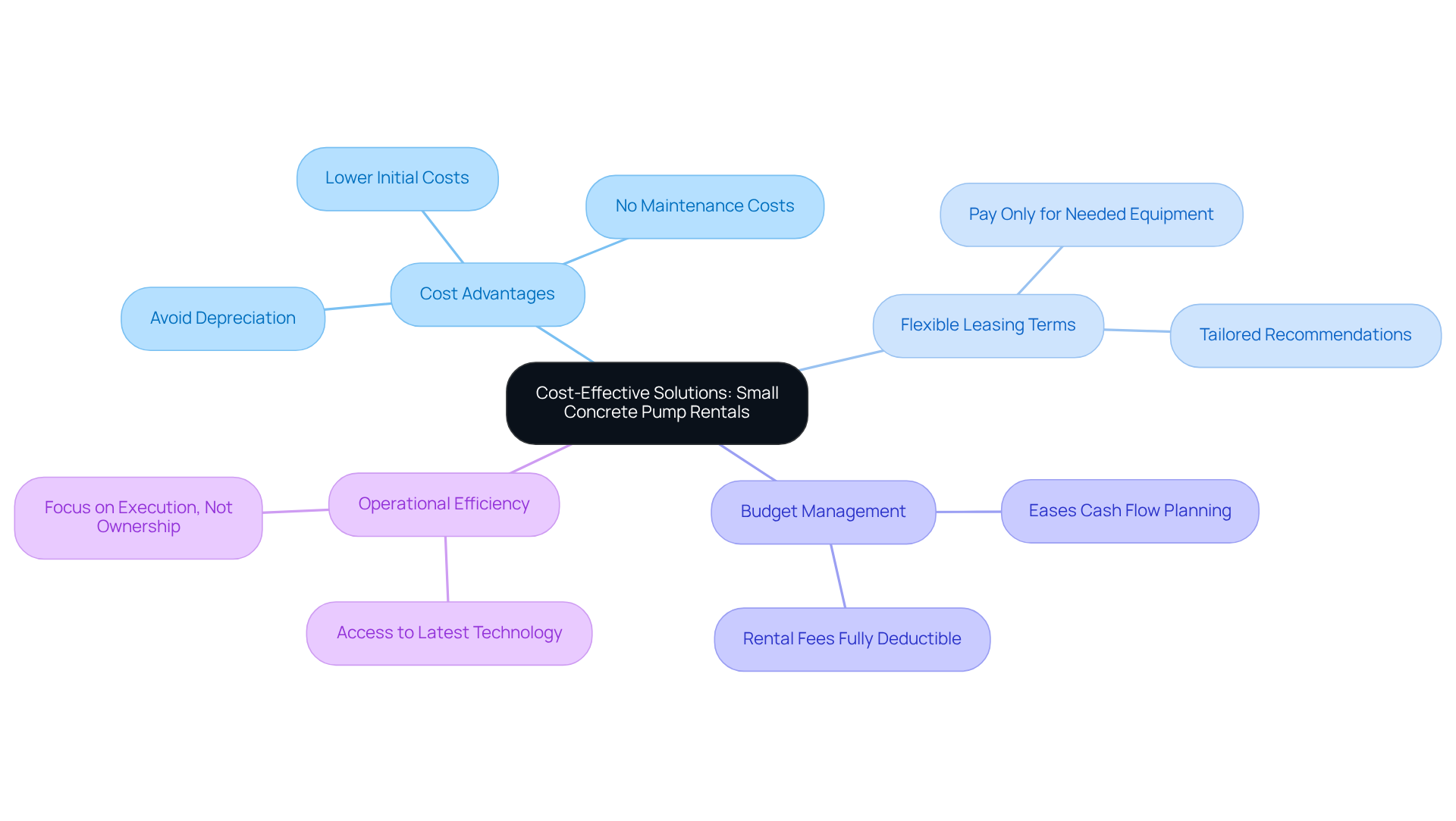 5 Reasons to Choose Small Concrete Pump Rental Near Me