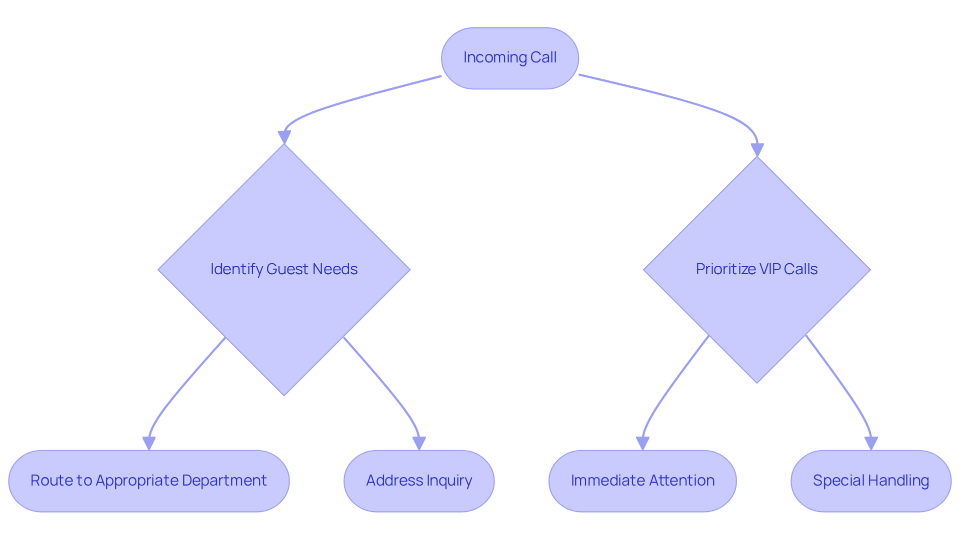 10 Best Auto Attendant Apps to Enhance Hotel Guest Communication