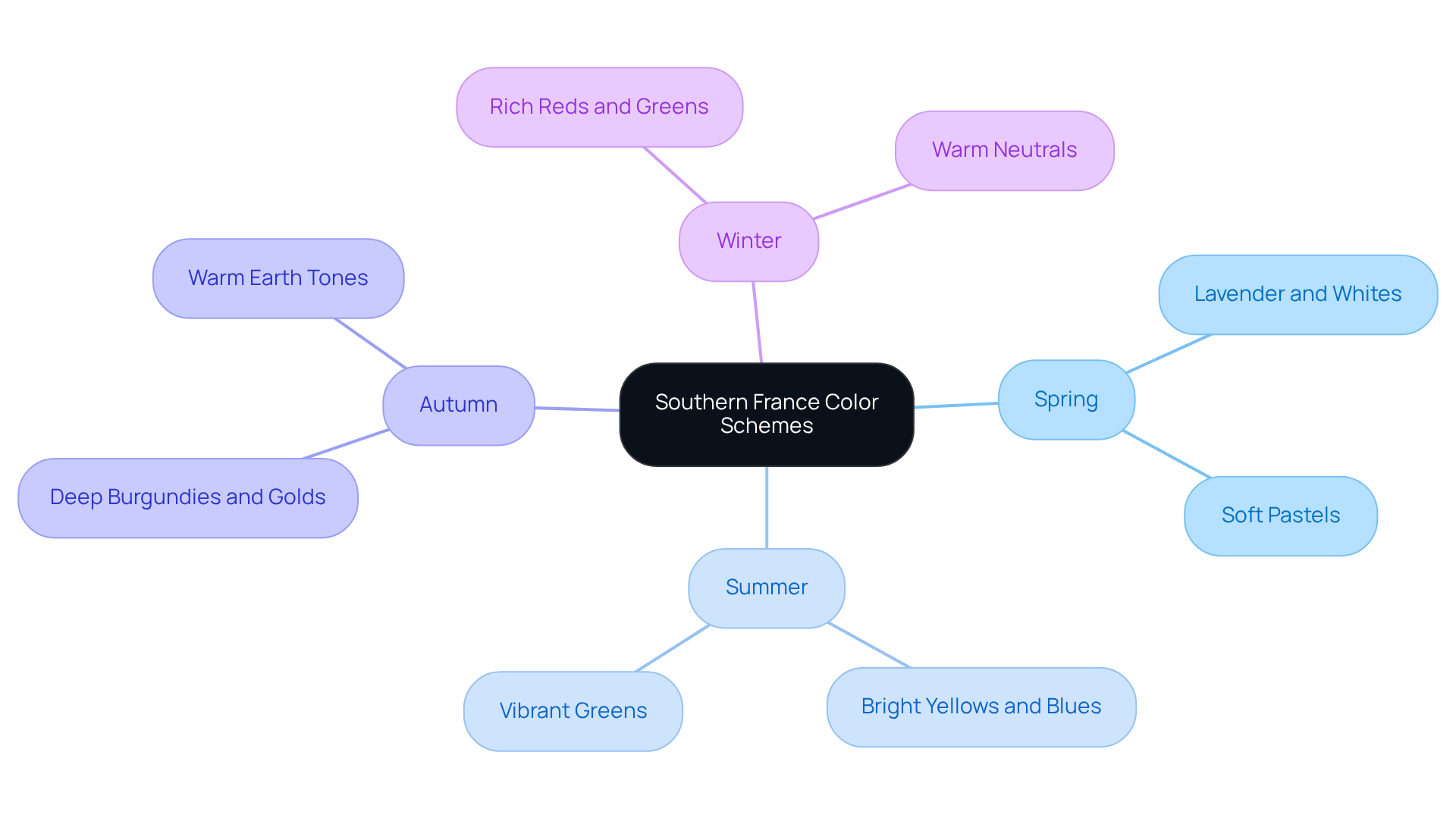 Each branch represents a different season and the colors that bring that season to life. Explore how these hues can enhance your dining ambiance, with each color combination evoking a unique feeling.