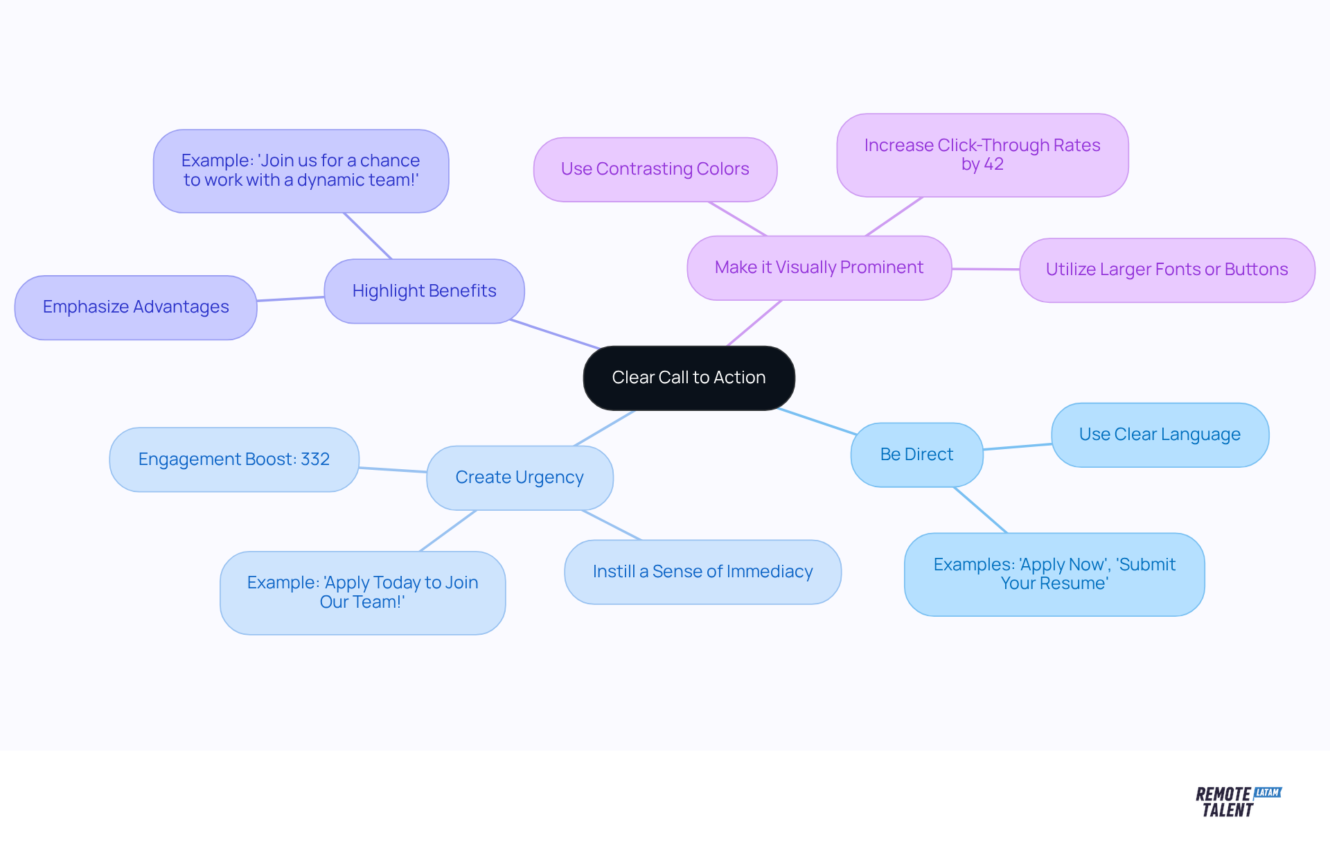 4 Best Practices for Your 'We Are Hiring' Posts to Attract Talent ...