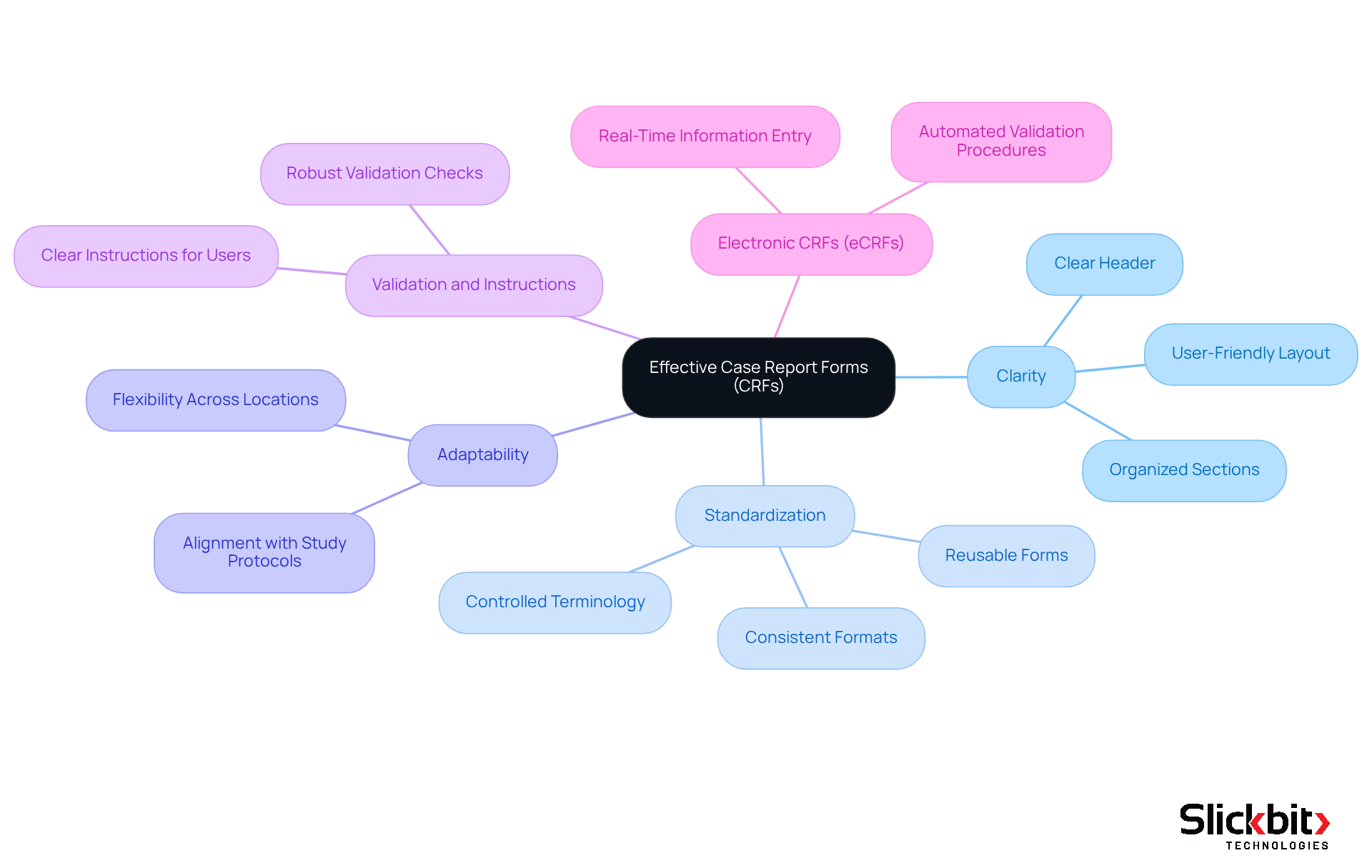What Are CRFs? Understanding Their Role in Clinical Research