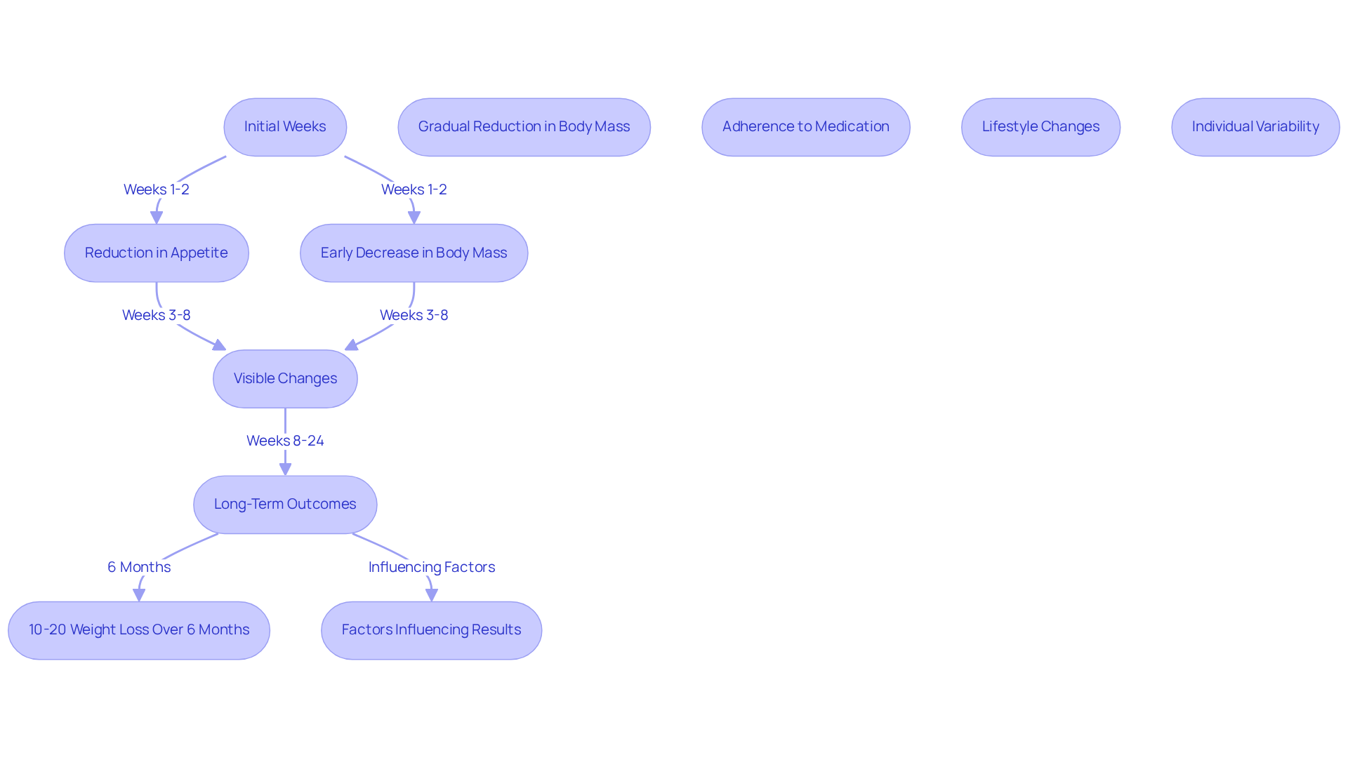 Unlock Your Weight Loss Journey with the Tirzepatide Program in West ...