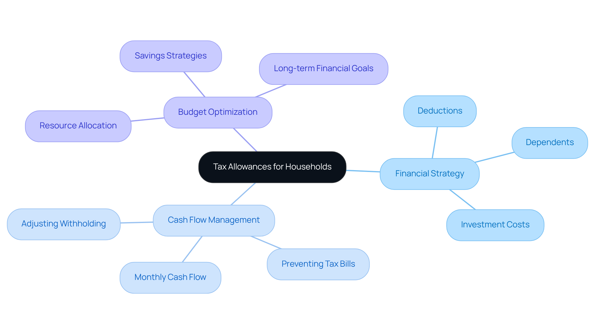 What Allowances Mean on Tax Forms: A Guide for Young Parents - Bright ...